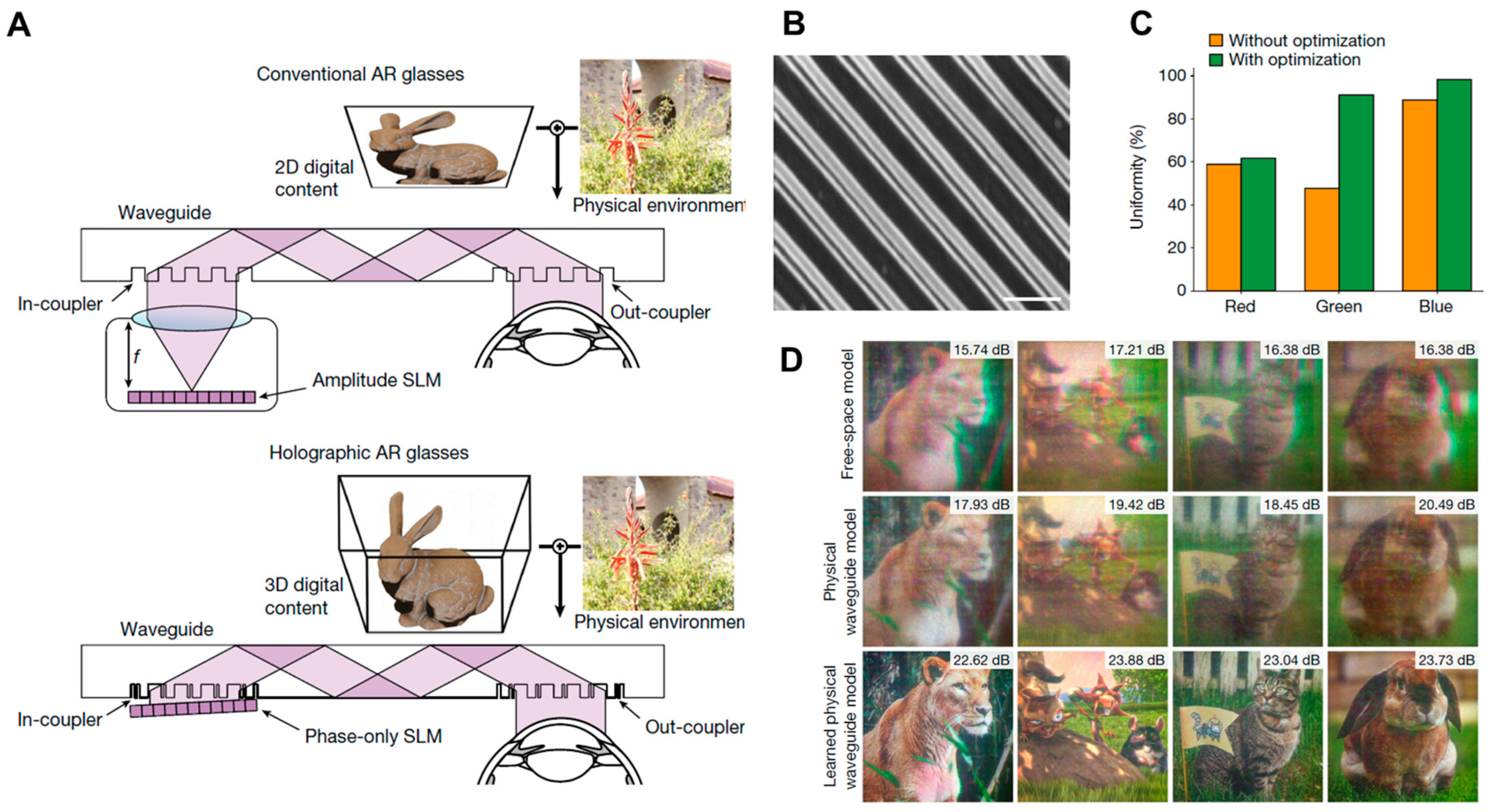 Meta-Optics for Optical Engineering of Next-Generation AR/VR Near-Eye ...