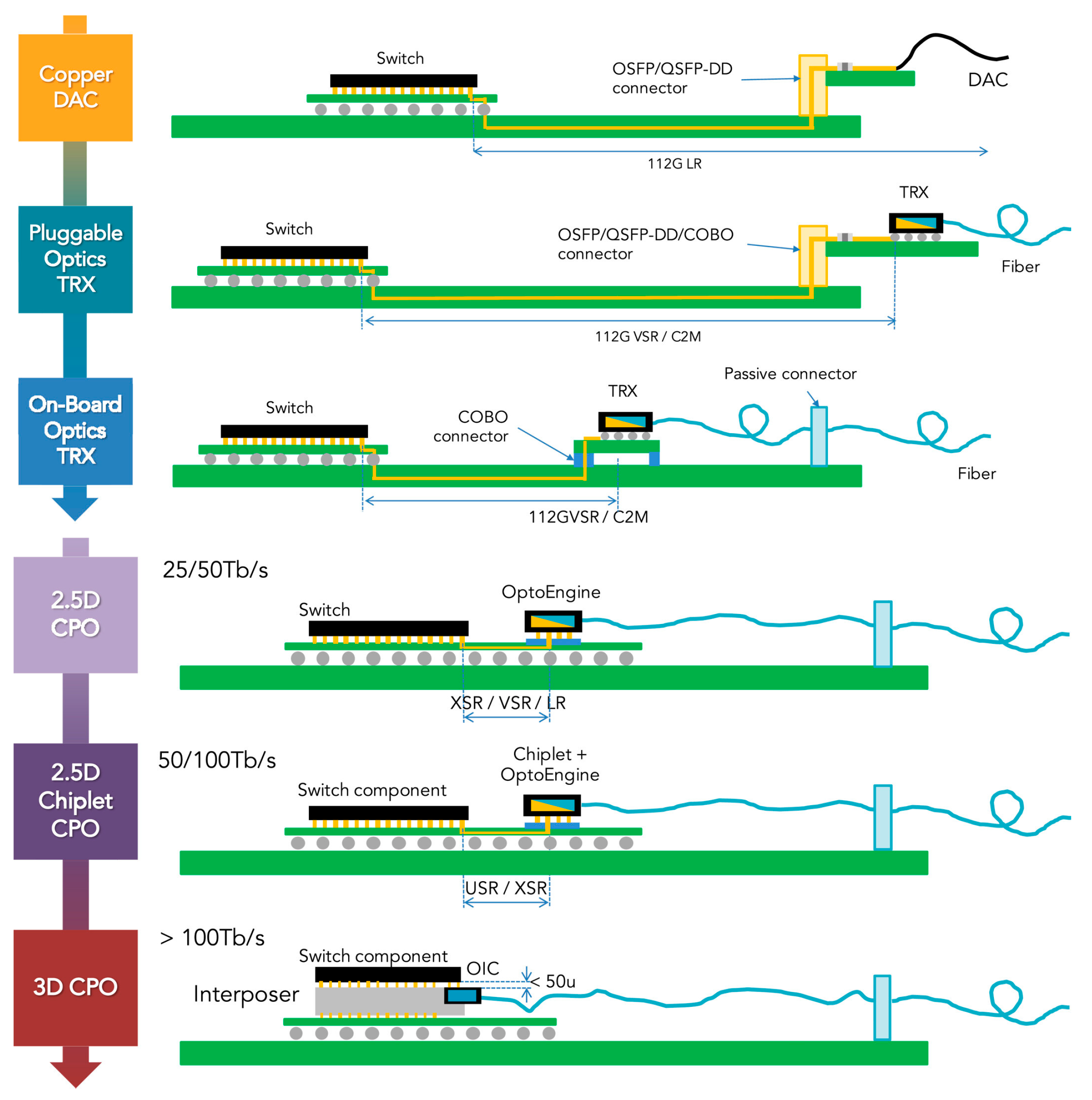 Heterogeneous Integration Technology Drives the Evolution of Co ...