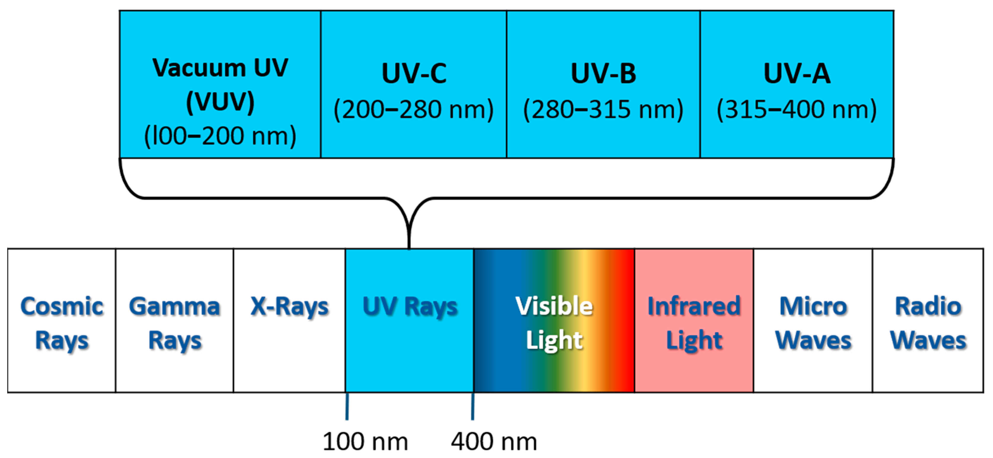 Advances in Silicon-Based UV Light Detection | MDPI