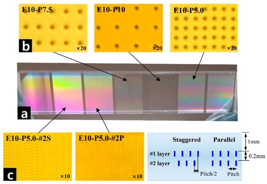 Smooth Critical Dimension Compensation Across Photomask Transmittance ...
