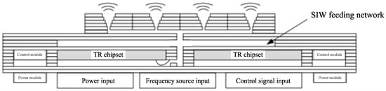 A Transition Structure from Stripline to Substrate-Integrated Waveguide ...