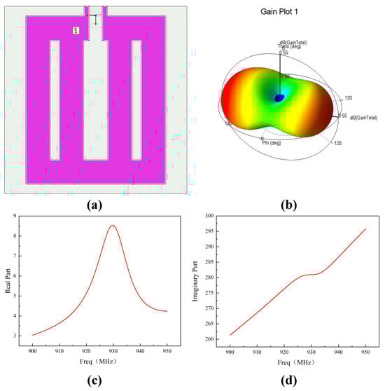 Design of a Nanowatt-Level-Power-Consumption, High-Sensitivity Wake-Up ...