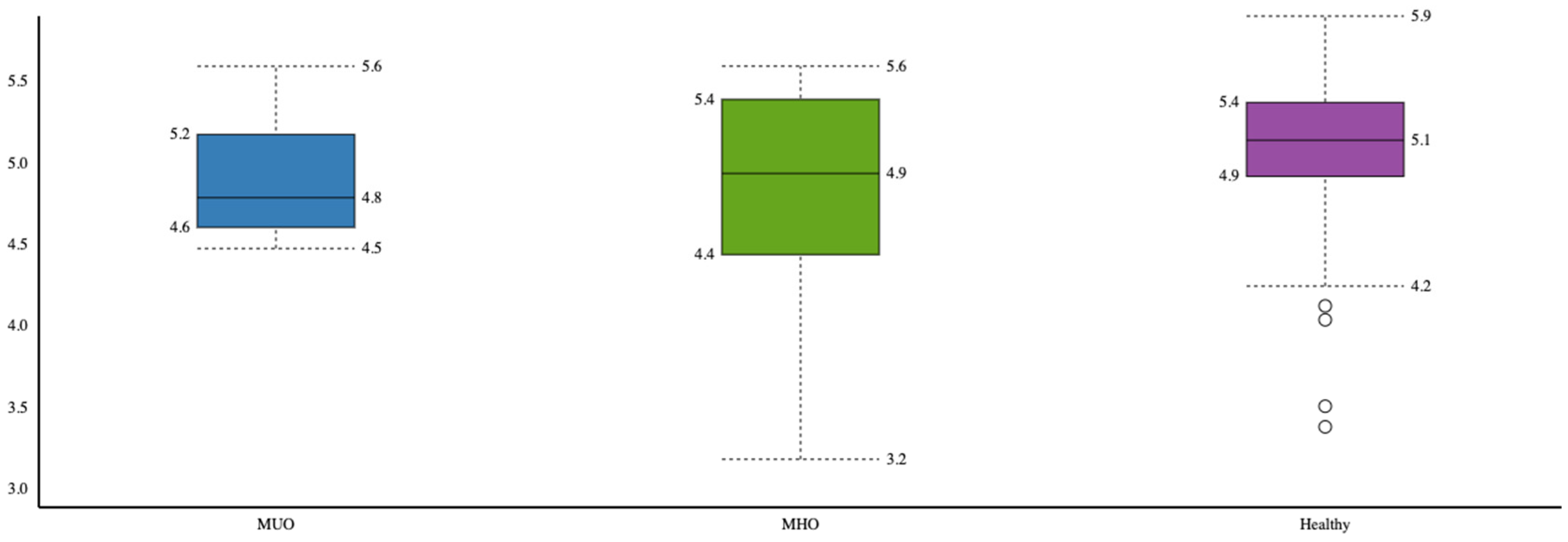 Shared and Distinct Gut Microbial Profiles in Saudi Women with ...