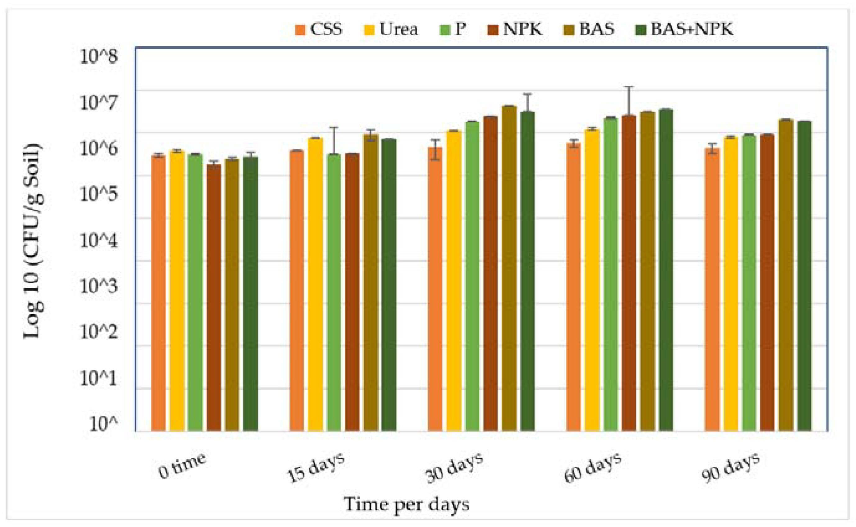 Remediation Approaches to Reduce Hydrocarbon Contamination in Petroleum ...