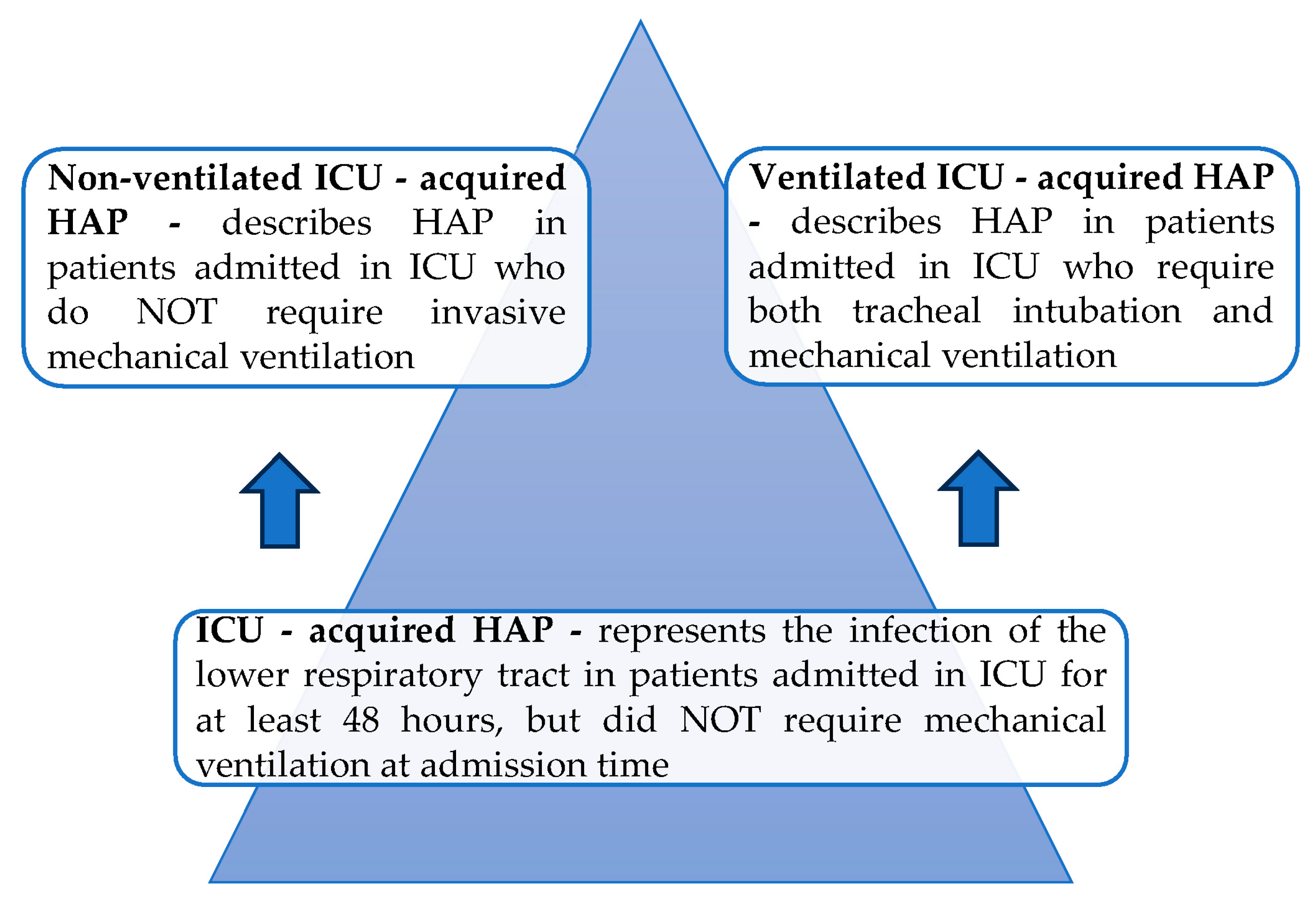 Hospital-Acquired Pneumonia and Ventilator-Associated Pneumonia: A ...