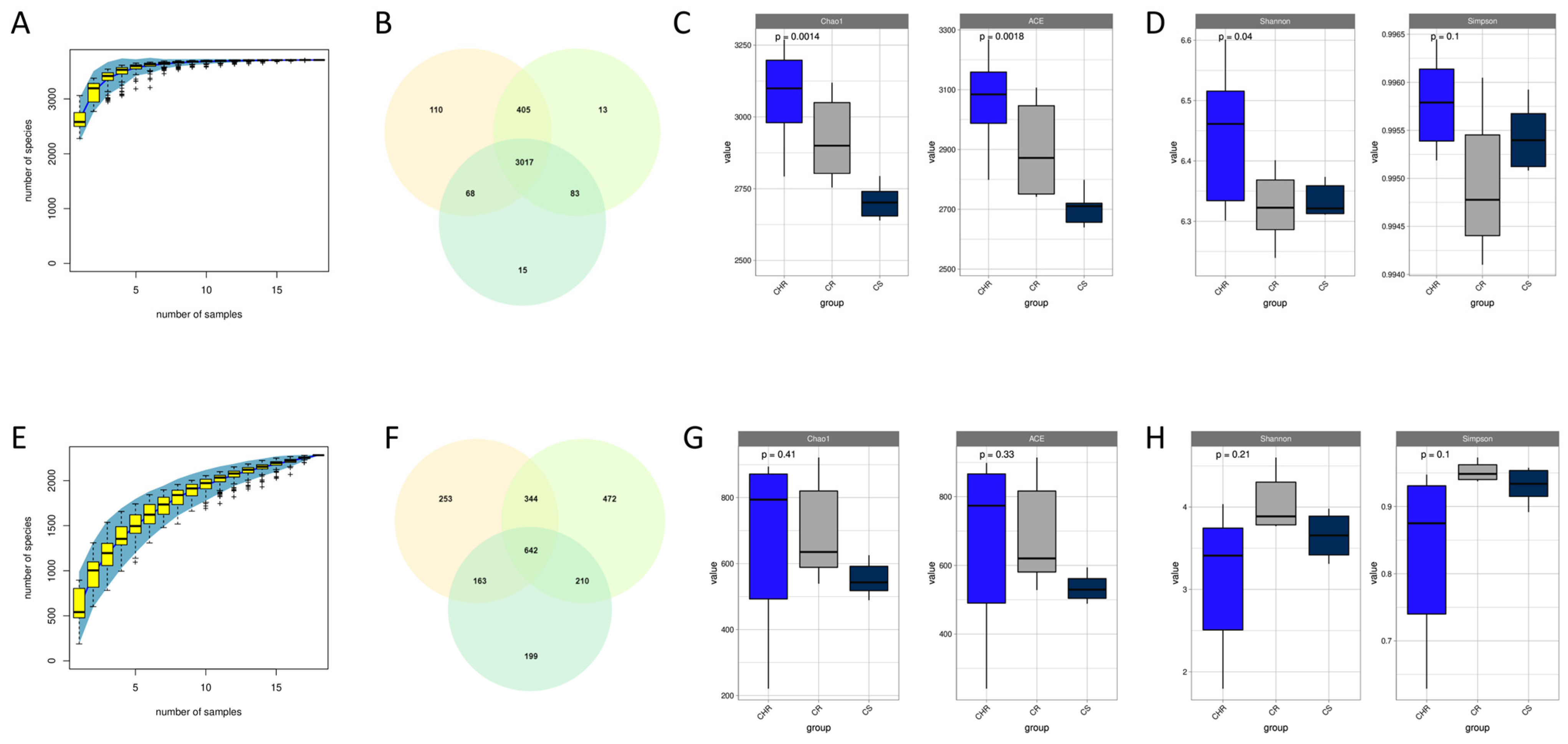 Influence of Soil Physicochemical Properties and Inter-Root Microbial ...