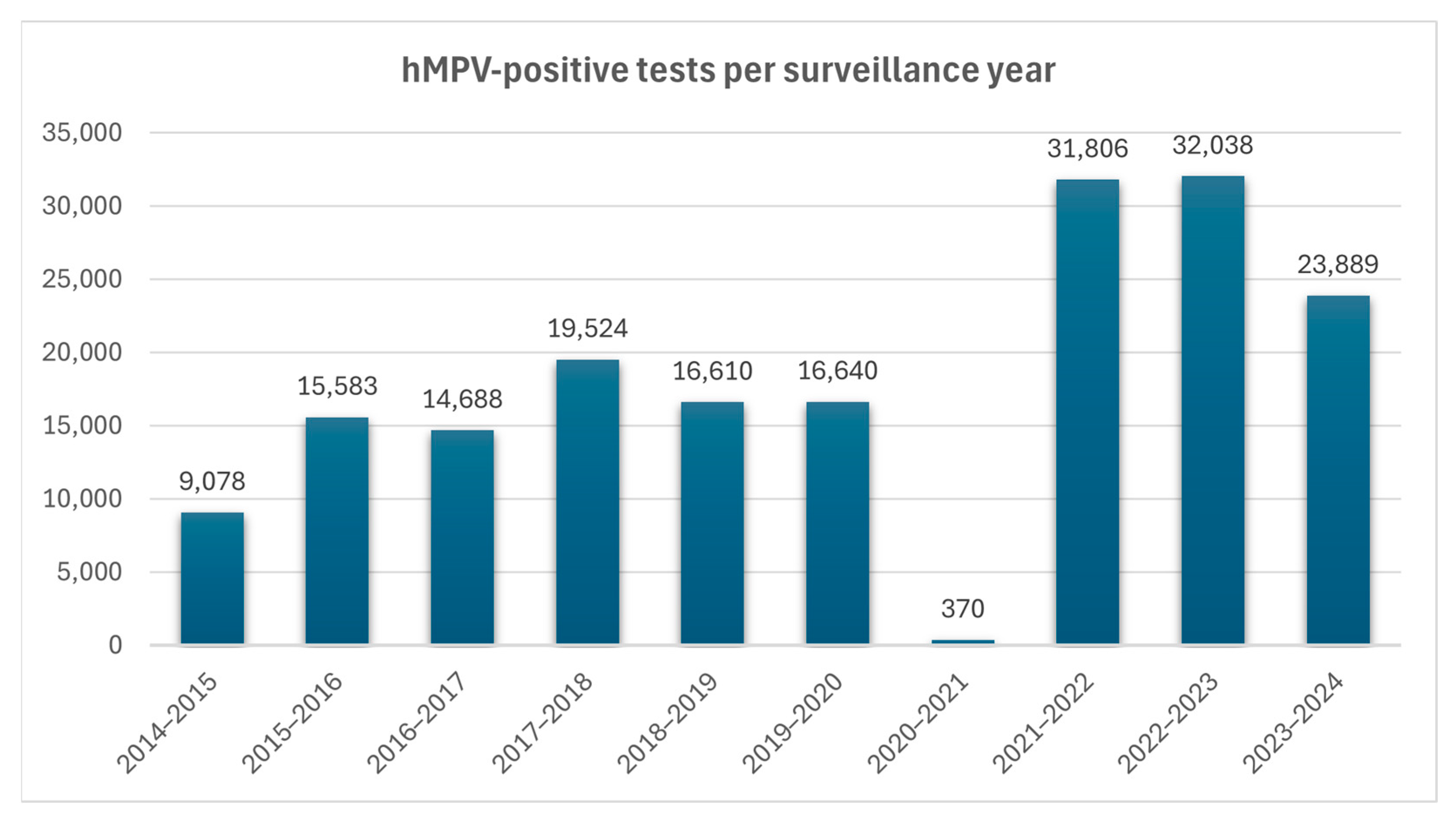 hMPV Outbreaks: Worldwide Implications of a Re-Emerging Respiratory ...