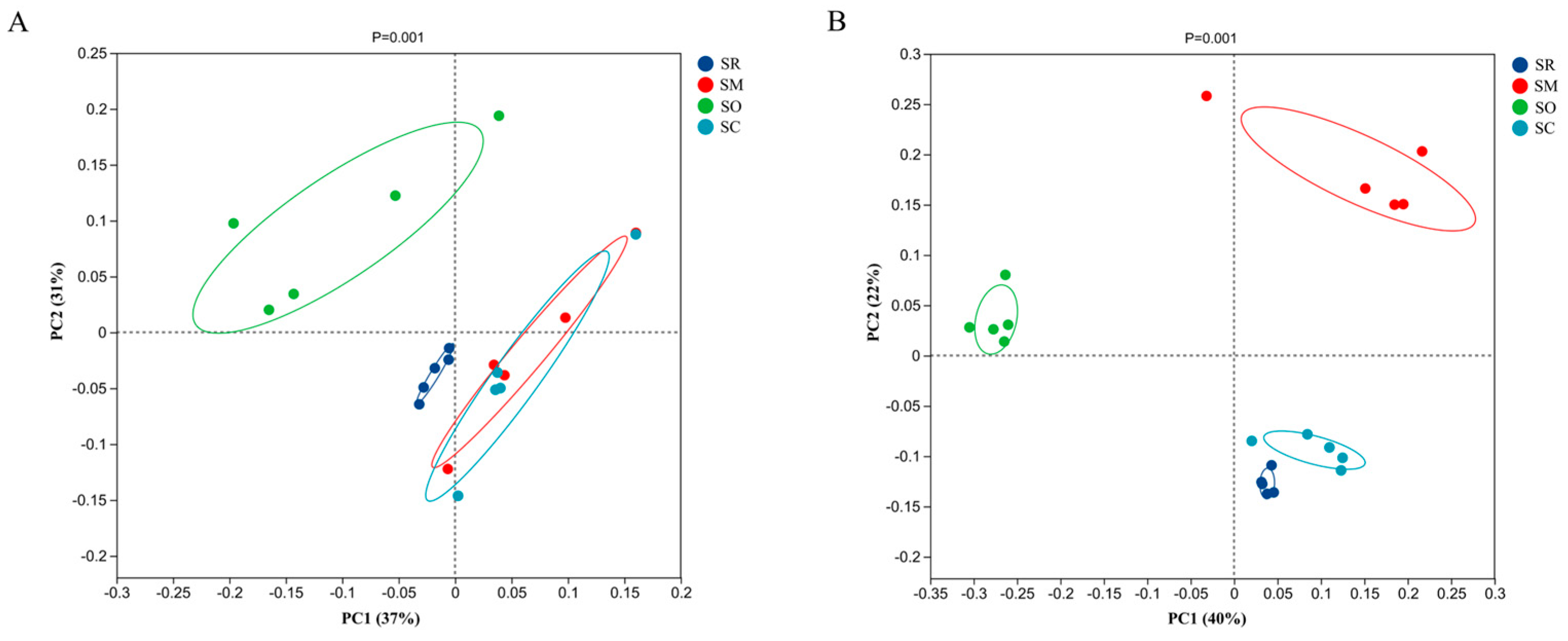 Varying Effects of Straw-Returning Methods on Soil Microbial Diversity ...