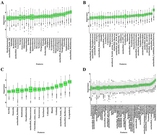 Estimating Postmortem Interval of Buried Pig Carcasses by Integrating ...