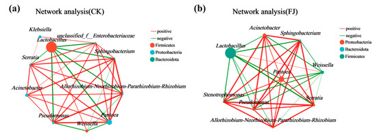 Effects of Silage Inoculants on the Quality and Microbial Community of ...