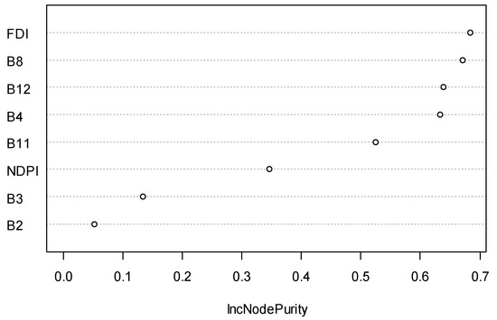 Application of Remote Sensing for the Detection and Monitoring of ...