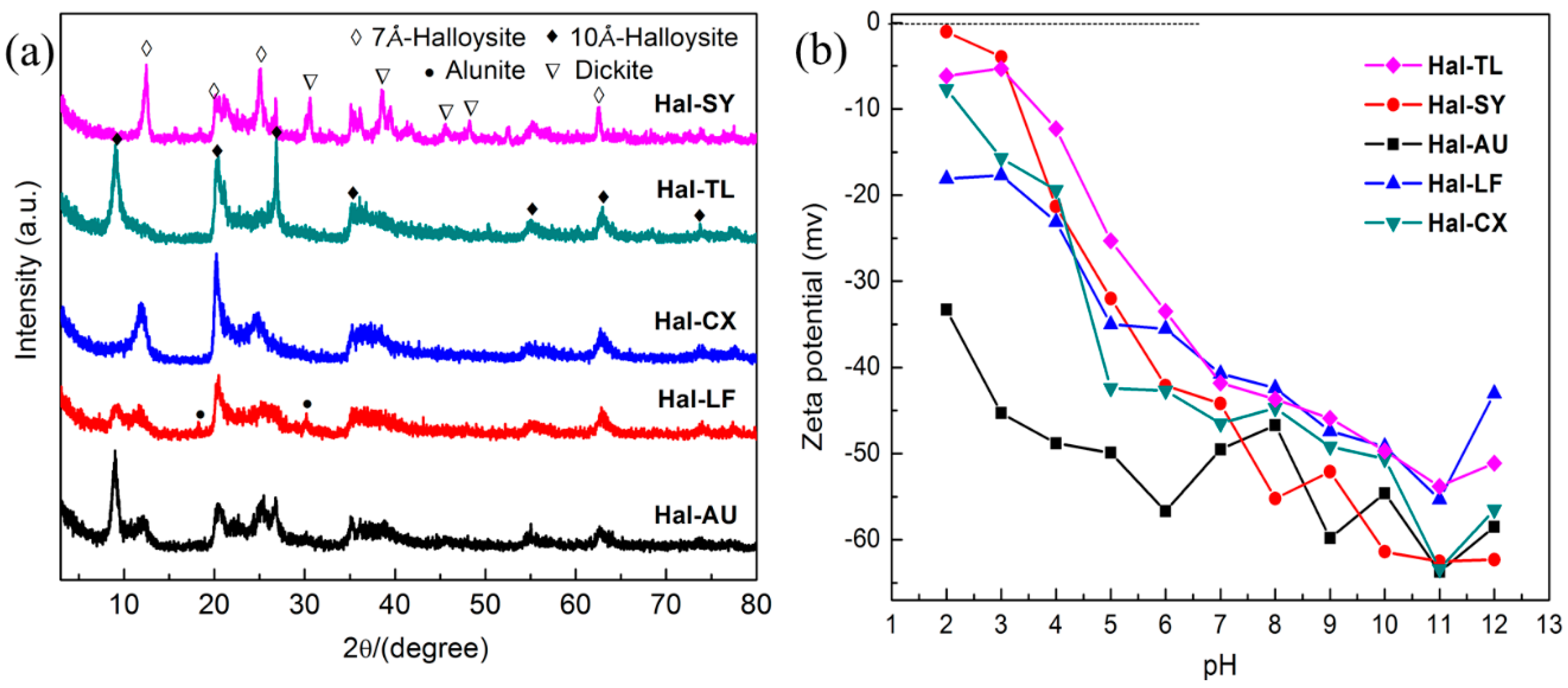 Mineralogy and Physico-Chemical Data of Two Newly Discovered Halloysite ...