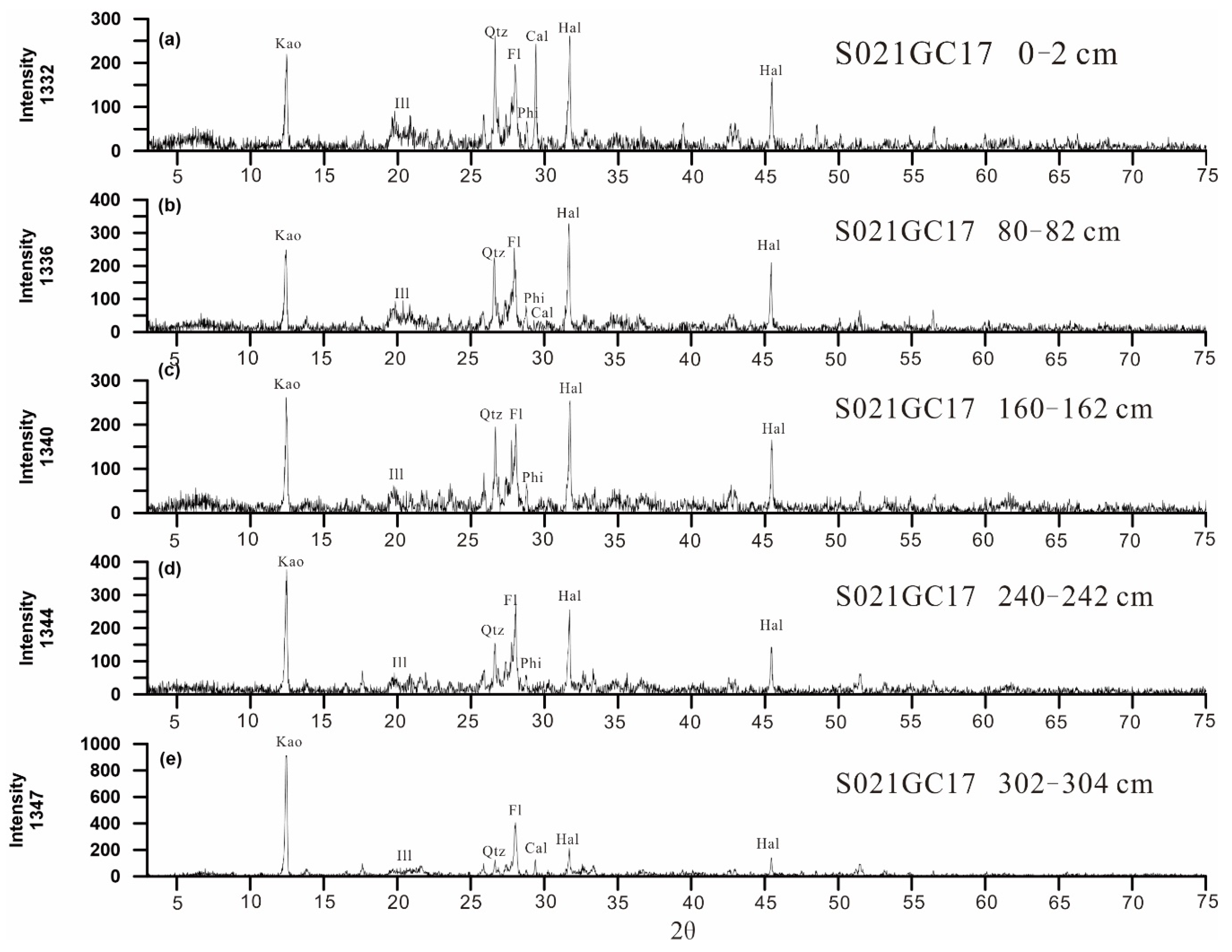 The Influence of Hydrothermal Fluids on the REY-Rich Deep-Sea Sediments ...