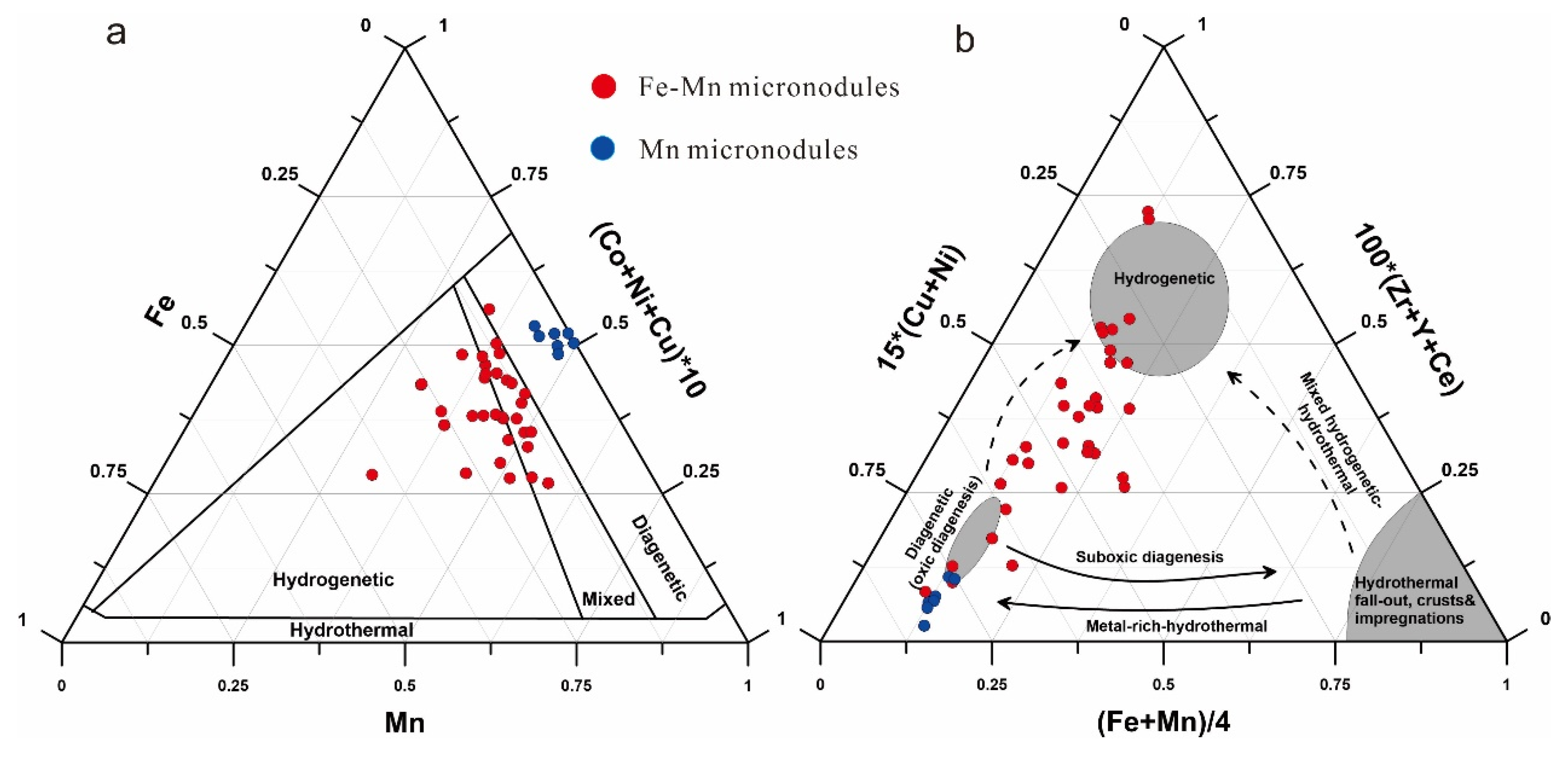 The Influence of Hydrothermal Fluids on the REY-Rich Deep-Sea Sediments ...