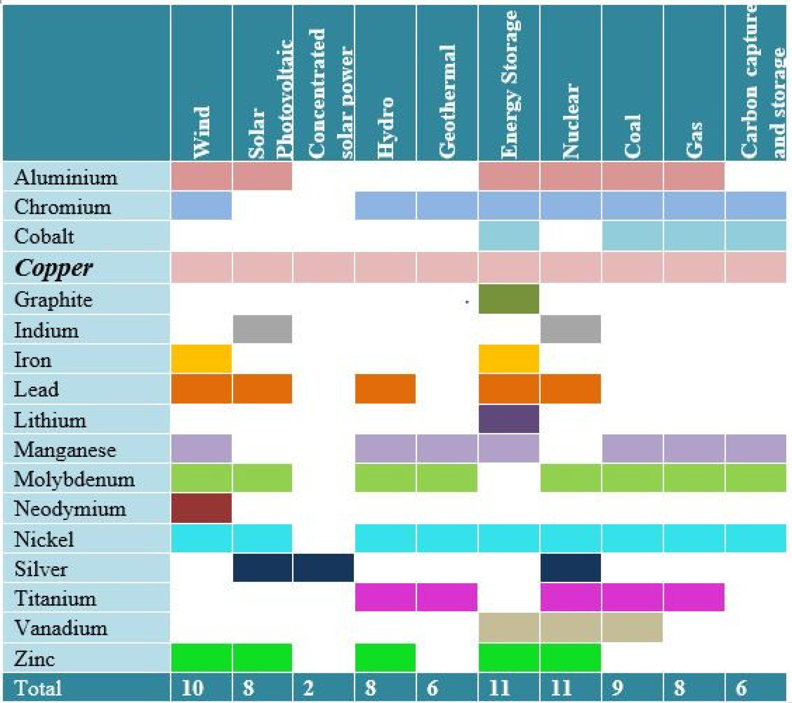 Sustainable Use of Copper Resources: Beneficiation of Low-Grade Copper ...