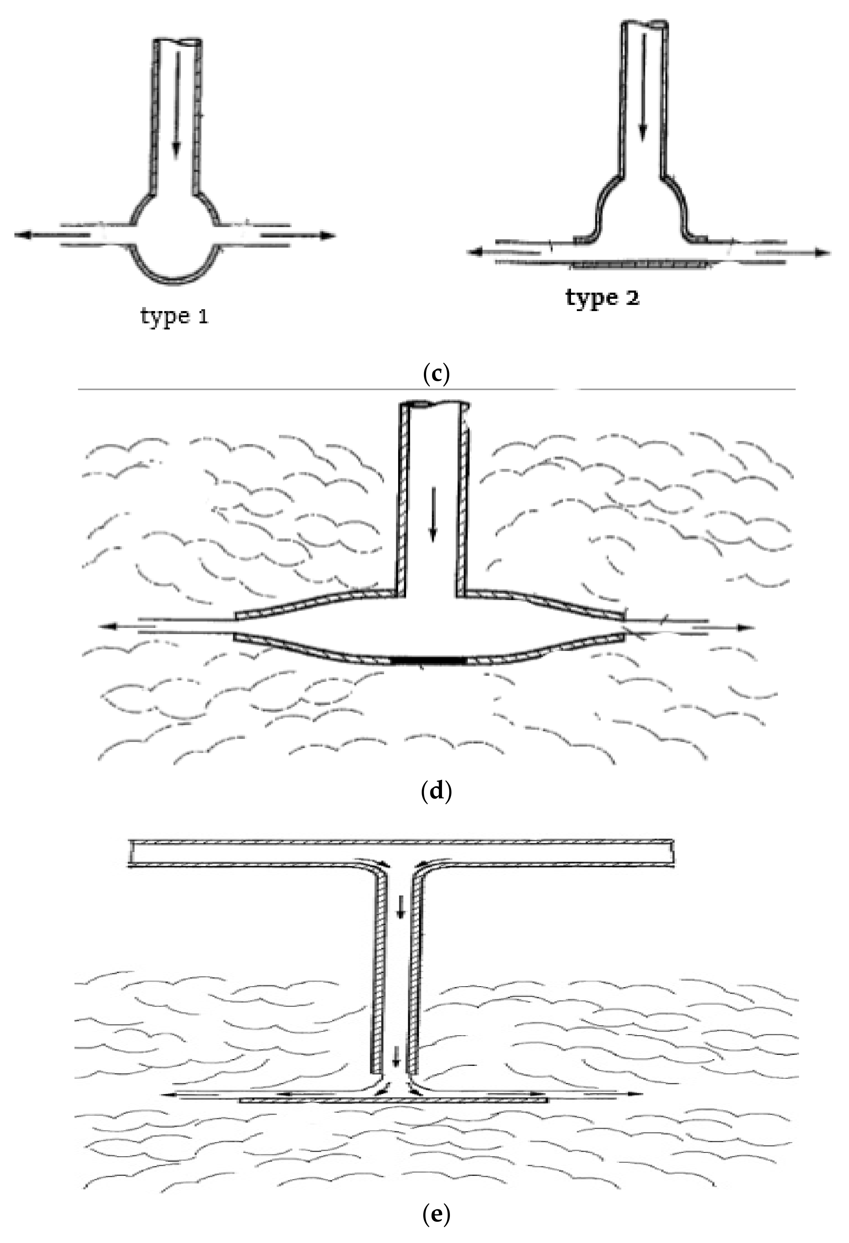 A Review on Froth Washing in Flotation | MDPI