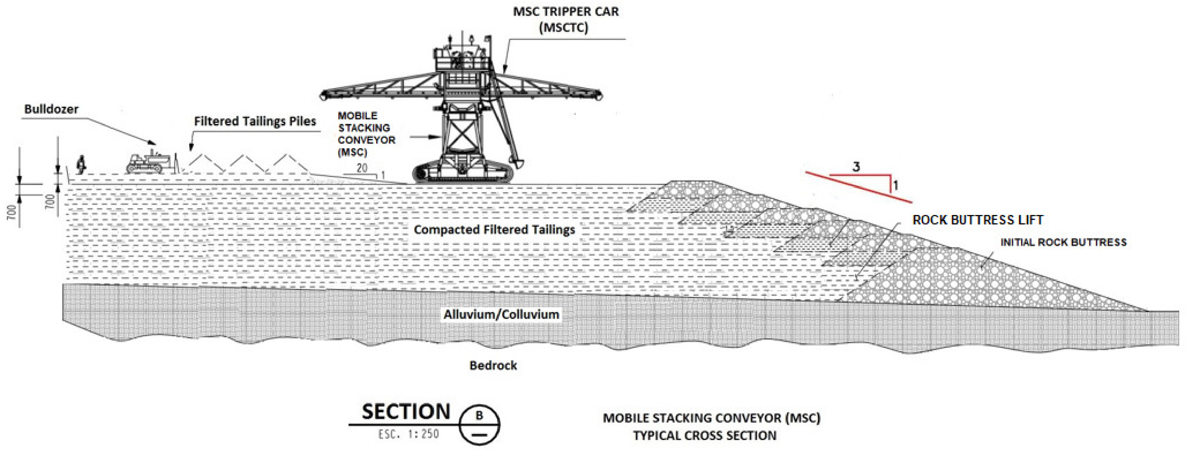 Dry Stacking of Filtered Tailings for Large-Scale Production Rates over ...