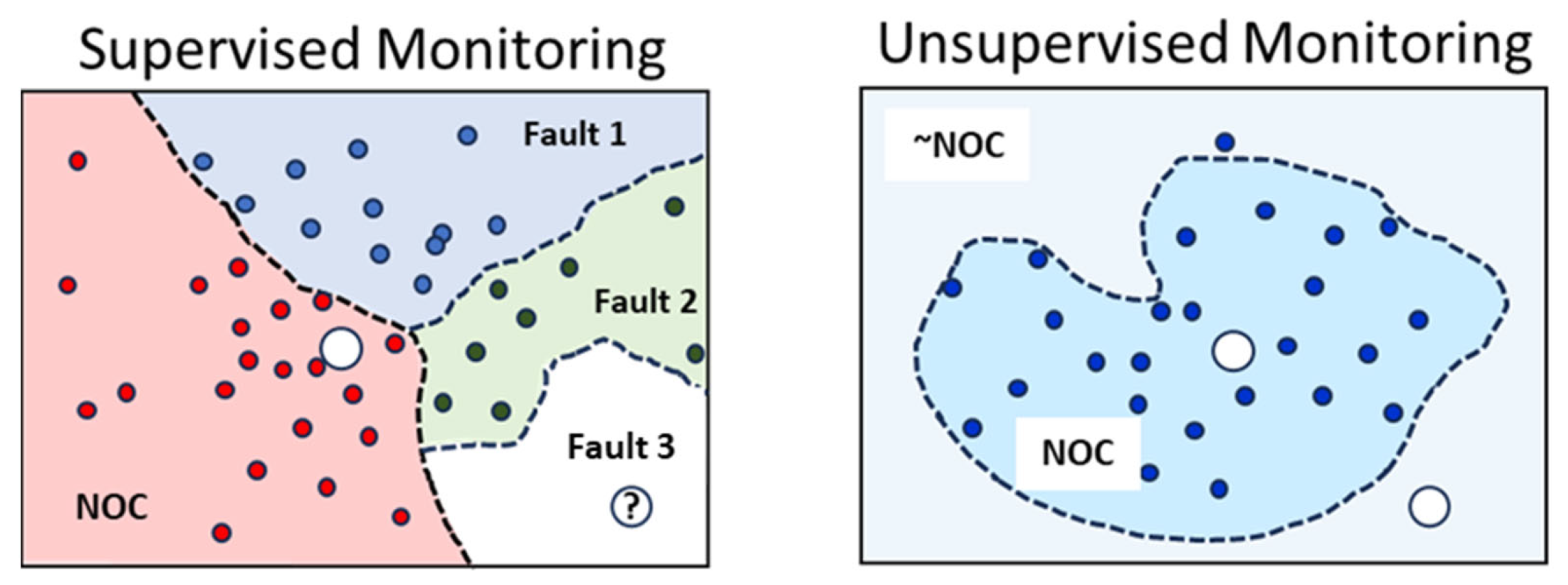 Monitoring of Mineral Processing Operations with Isolation Forests | MDPI