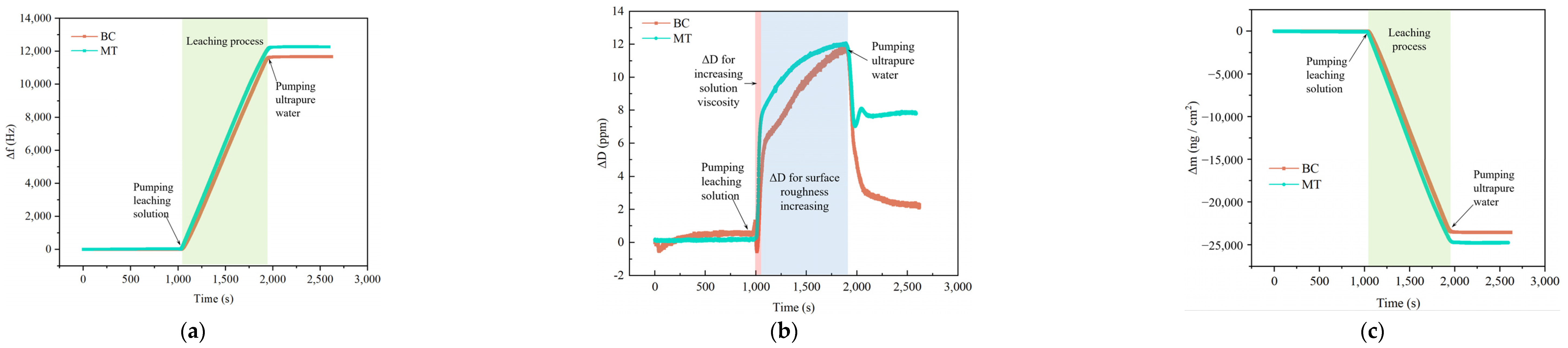 Research on Enhancing Copper-Ammonia-Thiosulfate Eco-Friendly Gold ...