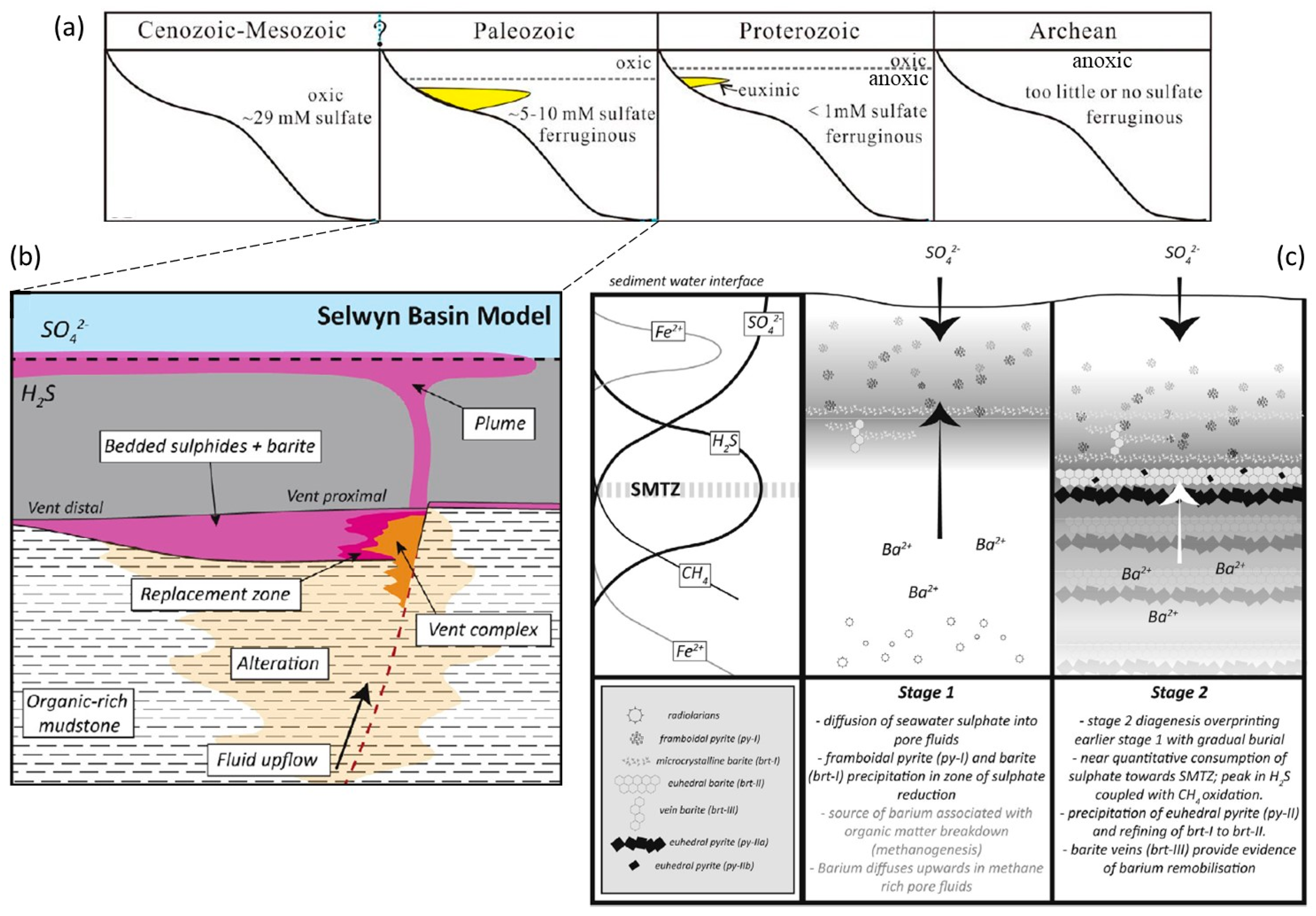 Syn-Sedimentary Exhalative or Diagenetic Replacement? Multi-Proxy ...