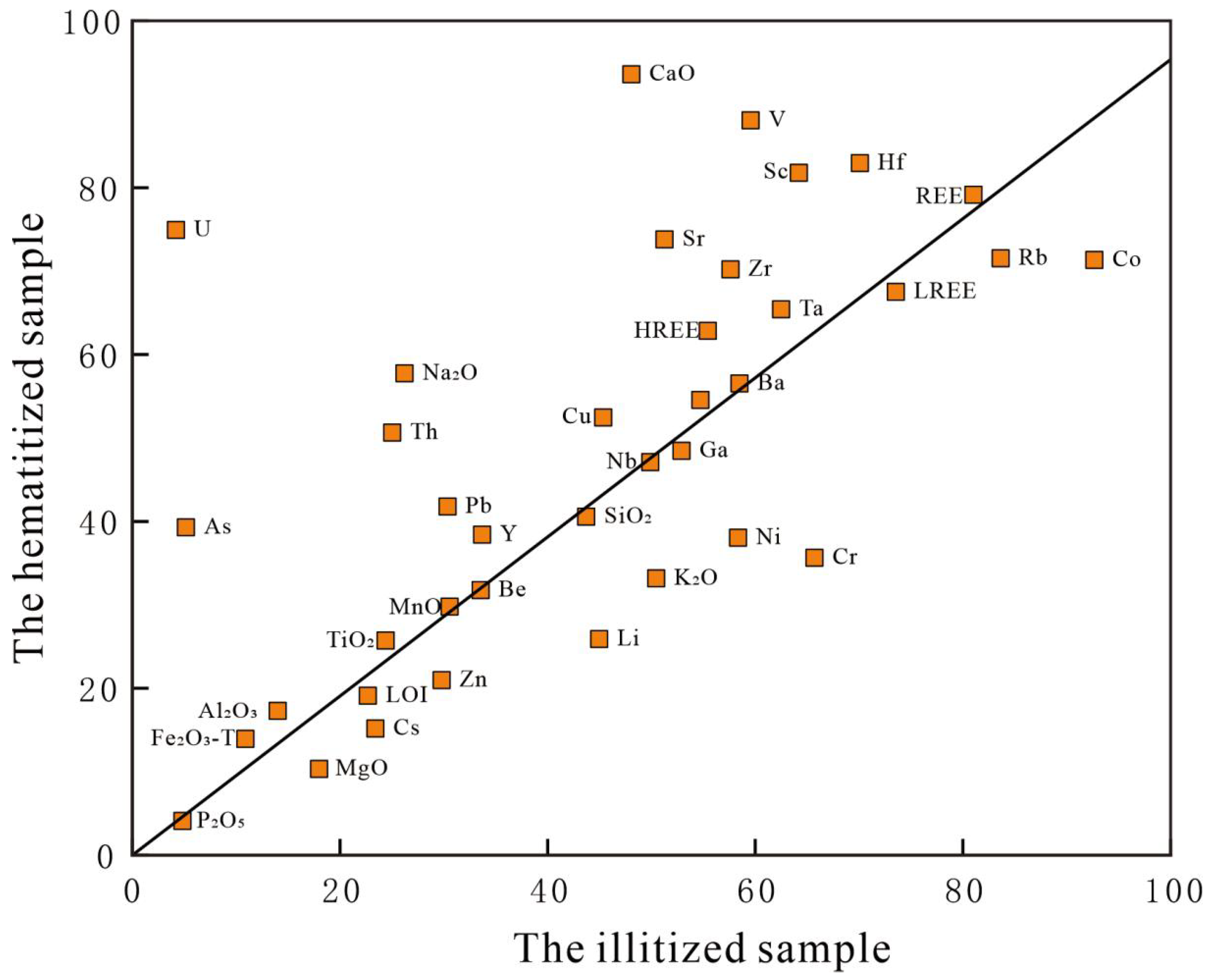 Genesis of the Xiangshan Uranium Ore Field: Implications from Tescan ...