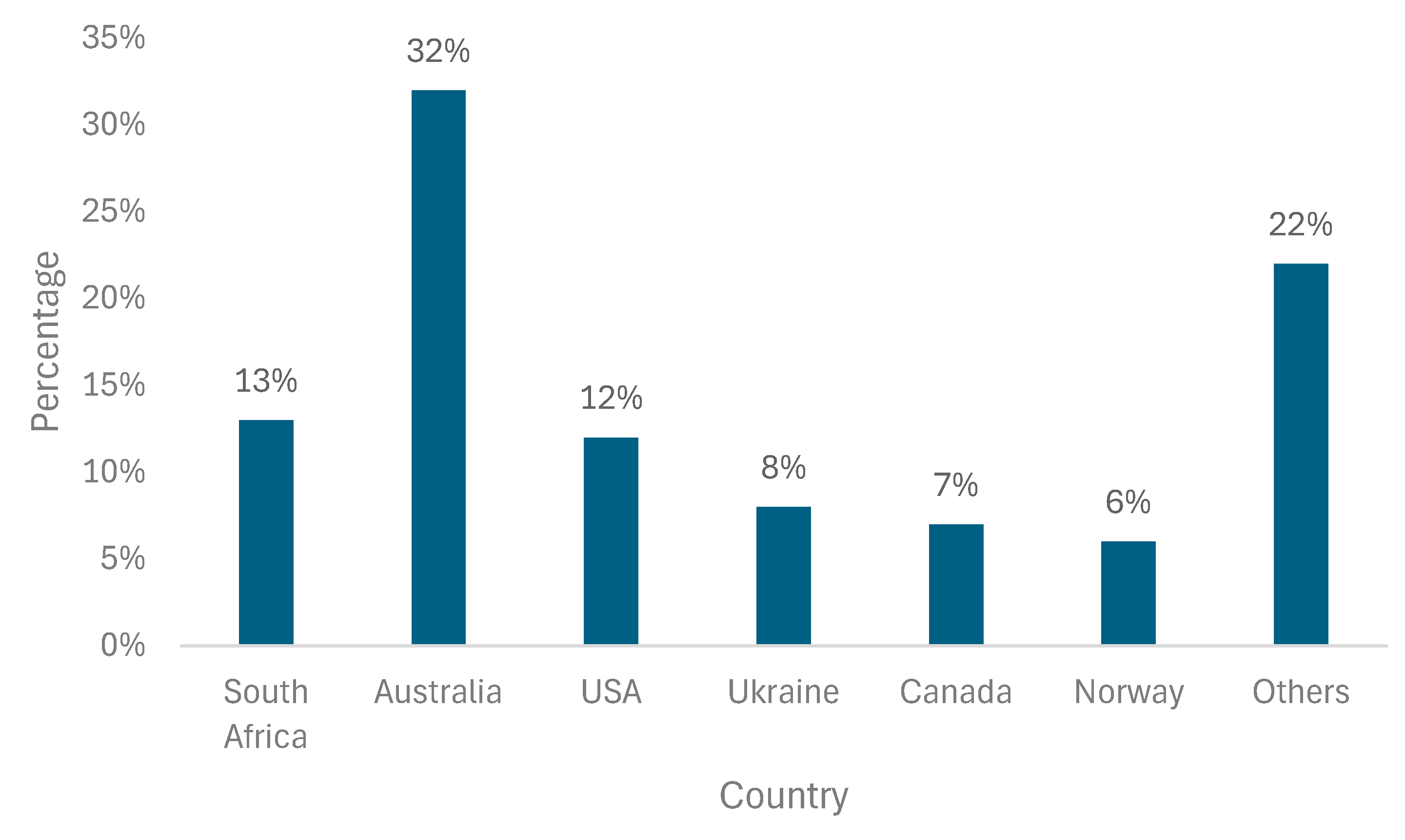 An Overview of Thermochemical Reduction Processes for Titanium ...