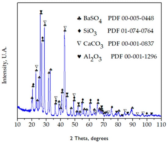 Simultaneous Adsorption of Copper, Zinc, and Sulfate in a Mixture of ...