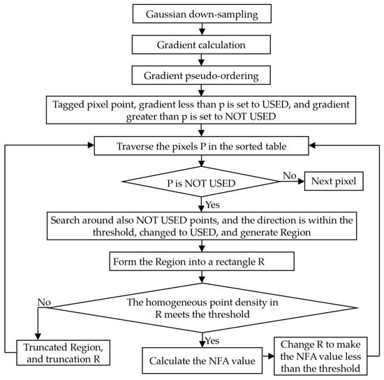 Extraction of NW-Trending, Ore-Conducting Basement Hidden Faults in ...