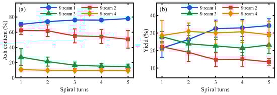 Stage-Optimized Intensification of Spiral Separation: Process ...