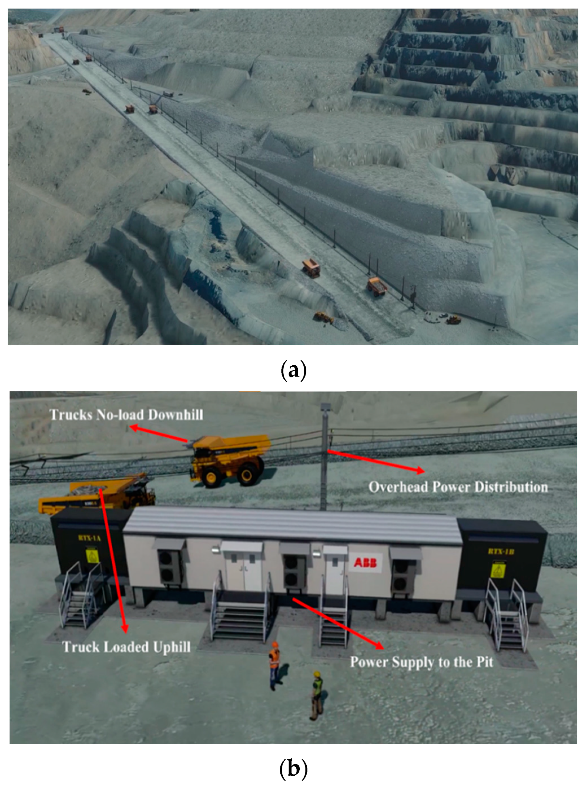 Electrification Alternatives for Open Pit Mine Haulage | MDPI