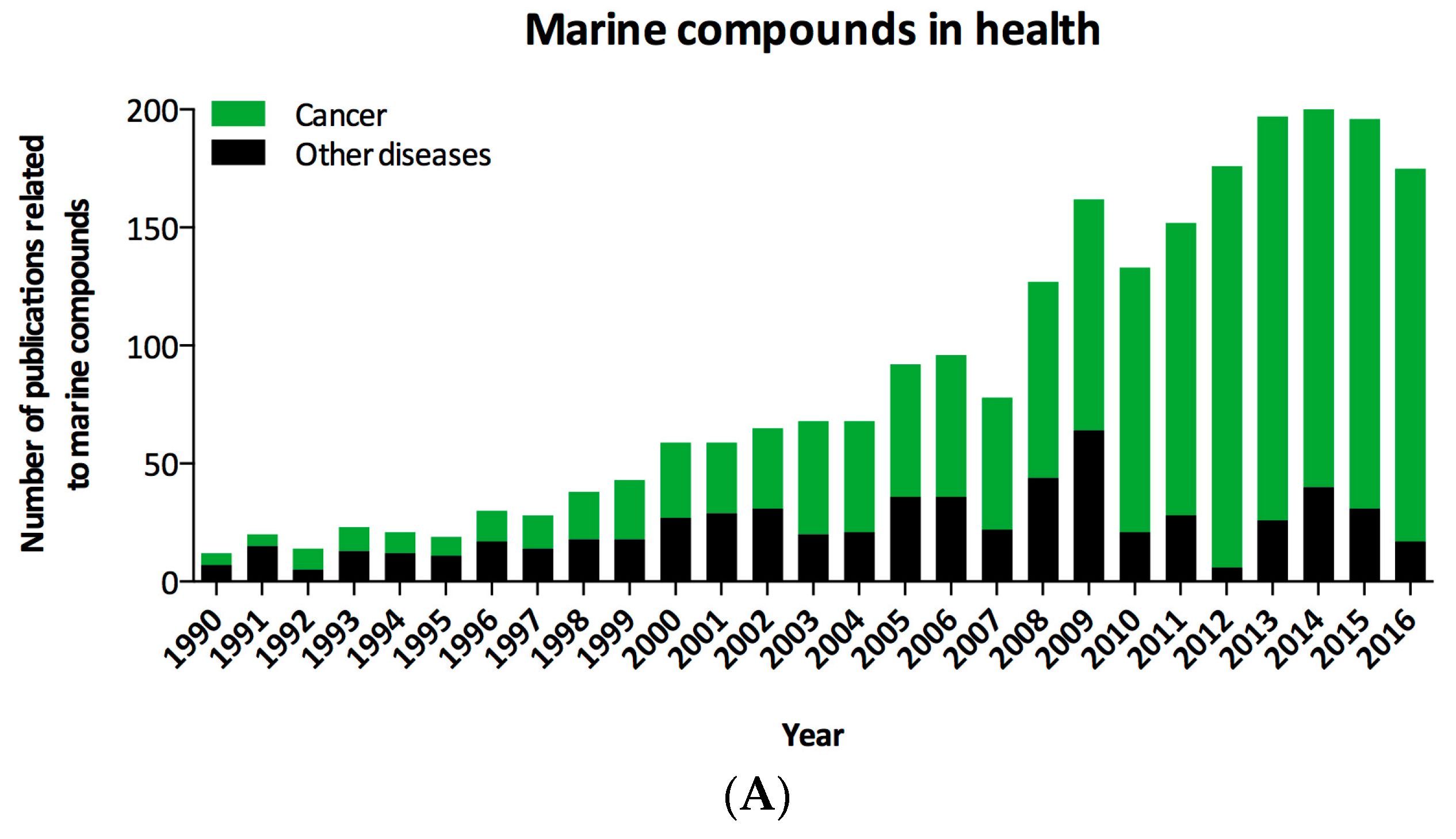 An Updated Review on Marine Anticancer Compounds: The Use of Virtual ...