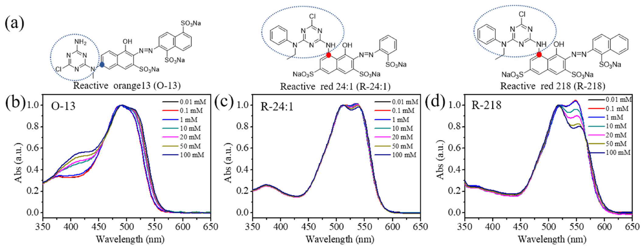Systematically Exploring Molecular Aggregation and Its Impact on ...