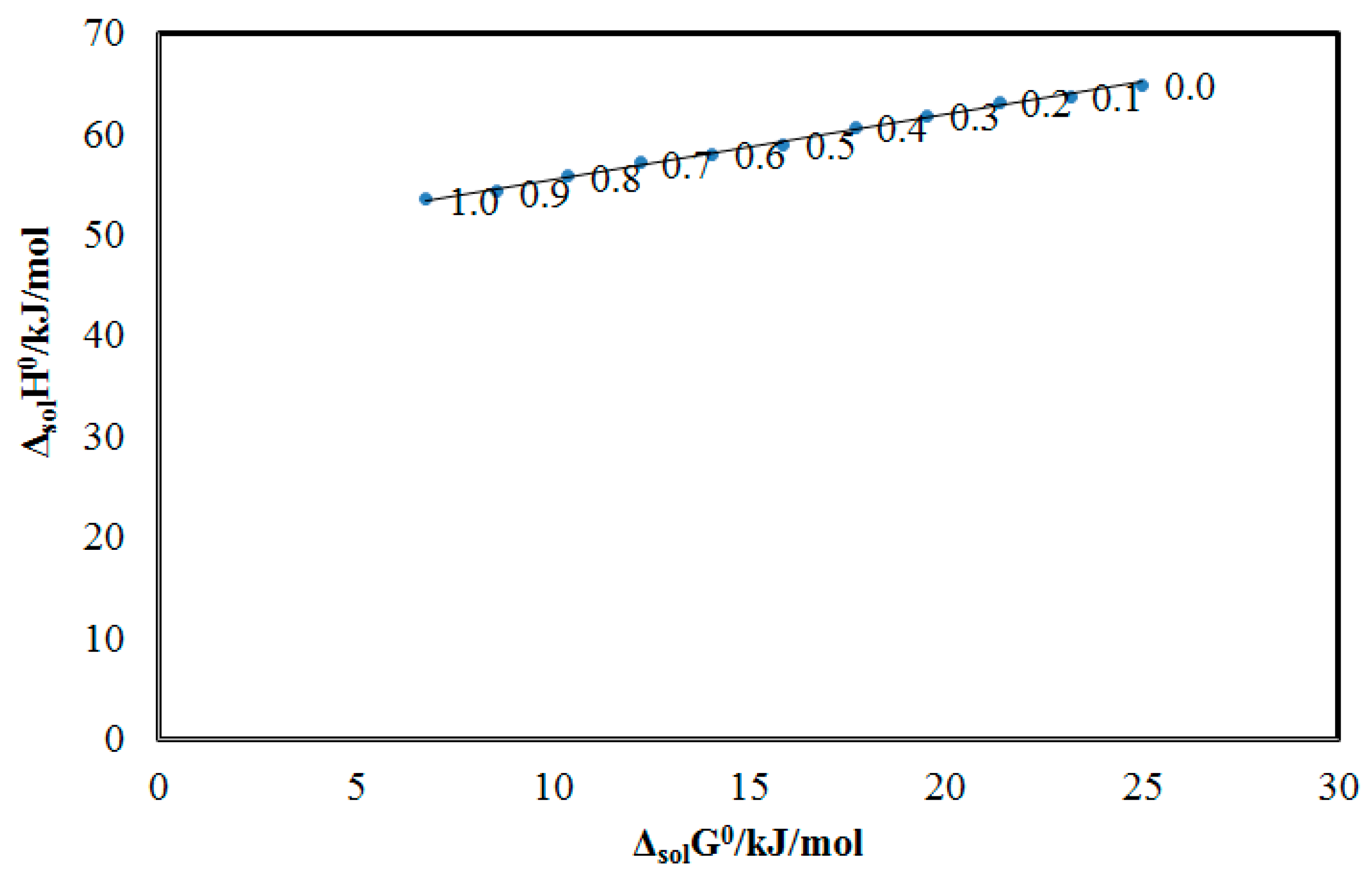 Solubility Data and Computational Modeling of Baricitinib in Various ...