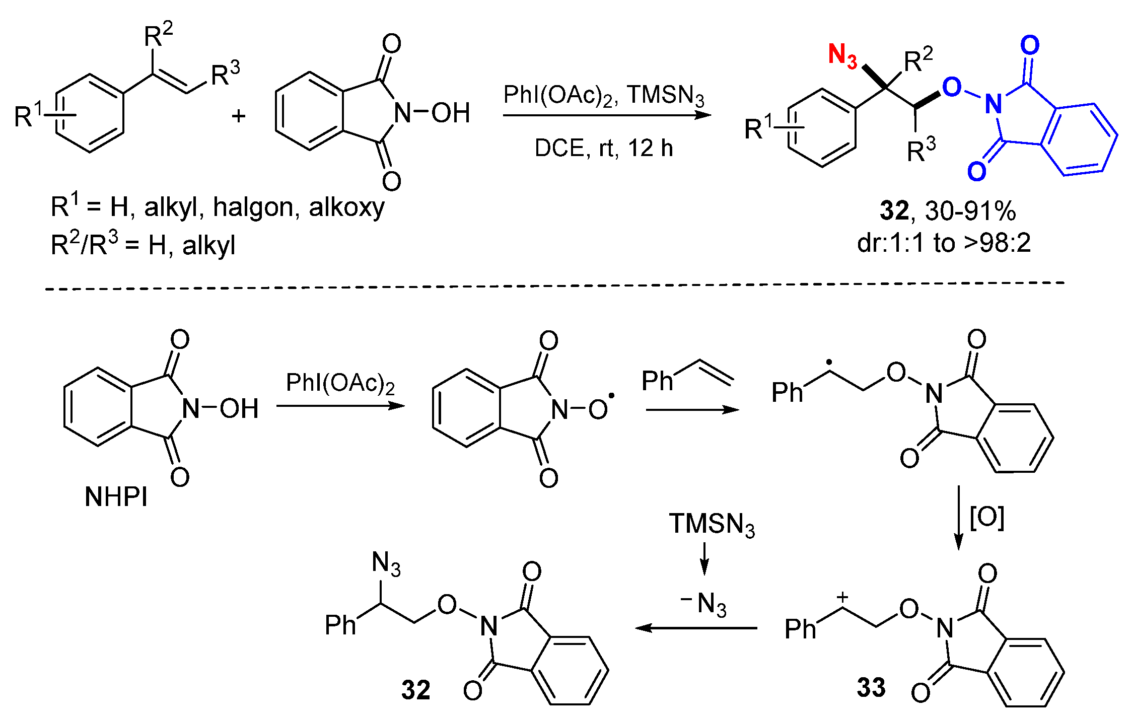 Difunctionalization of Alkenes and Alkynes via Intermolecular Radical ...