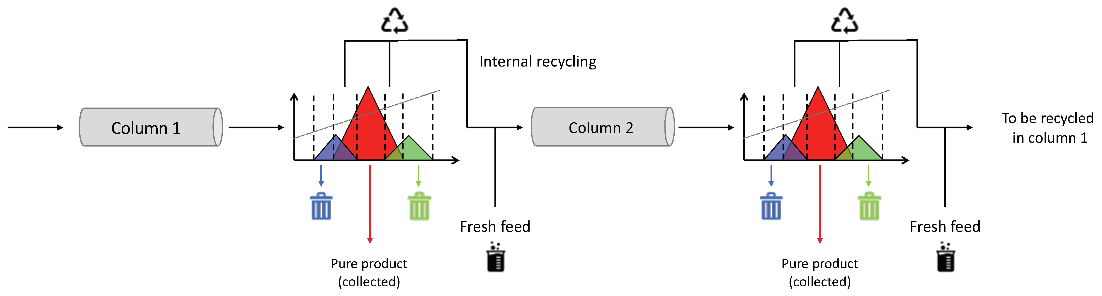 Downstream Processing of Therapeutic Peptides by Means of Preparative ...