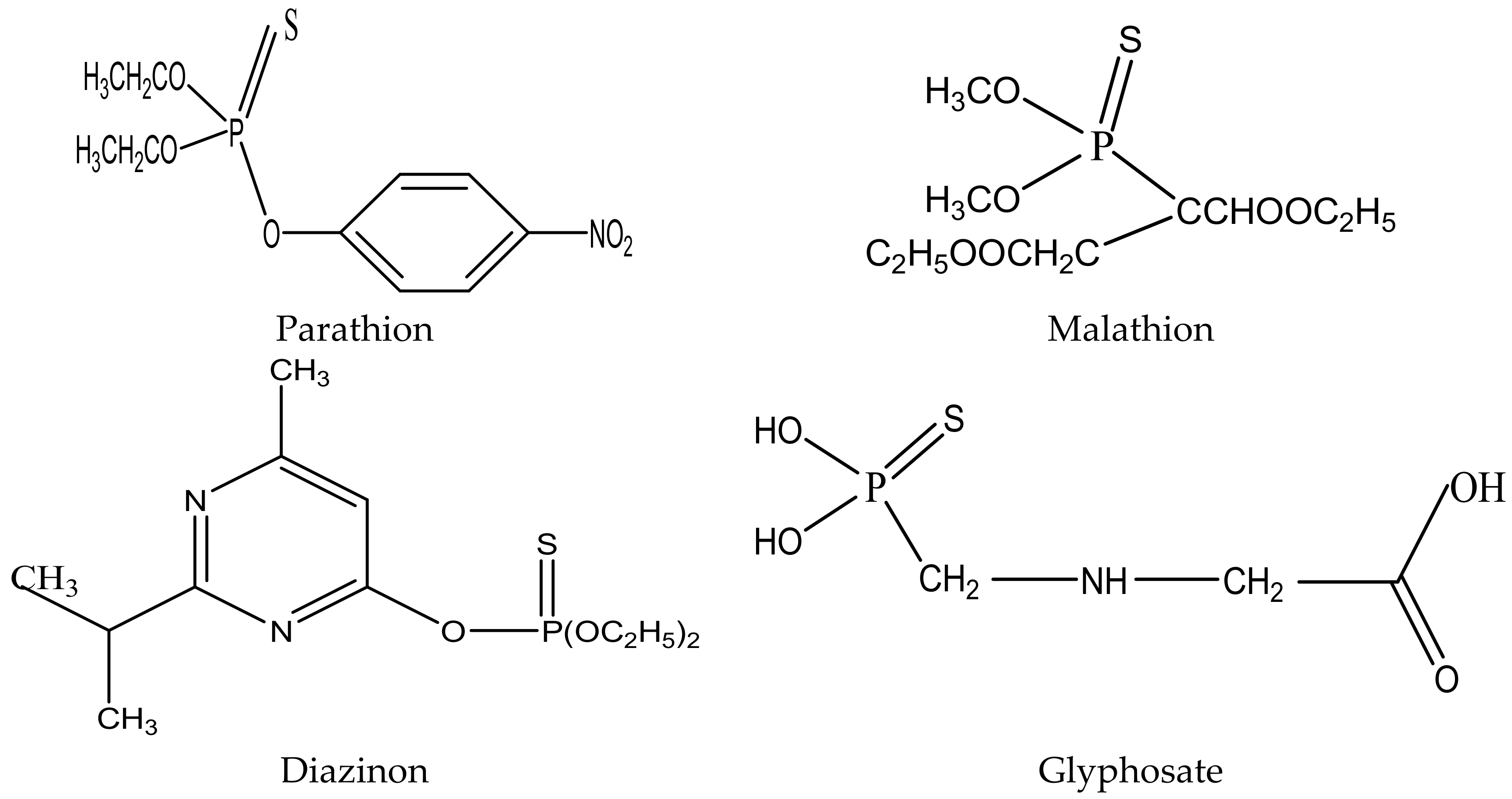 Analytical Evaluation of Carbamate and Organophosphate Pesticides in ...
