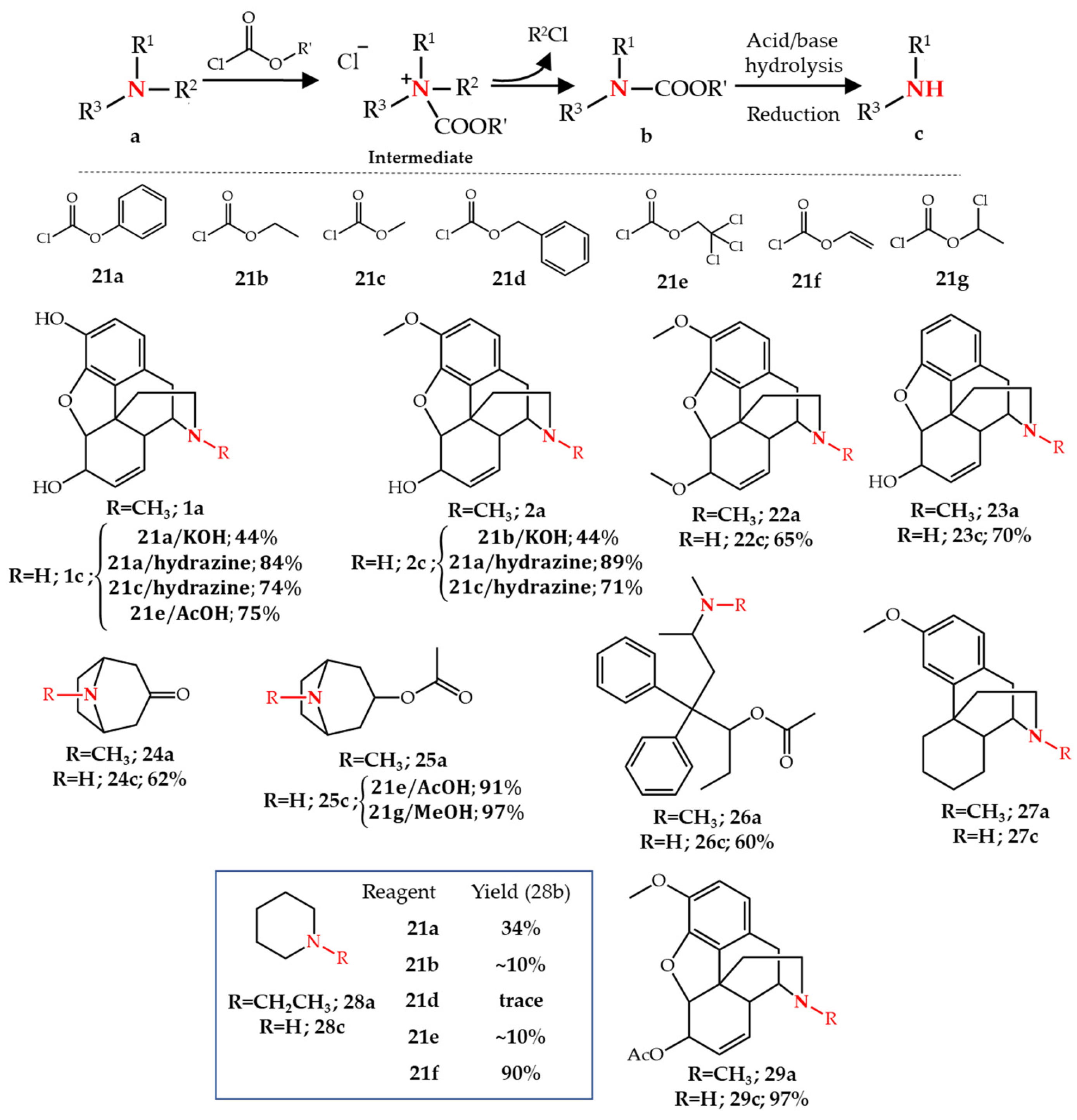 N-Dealkylation of Amines | MDPI