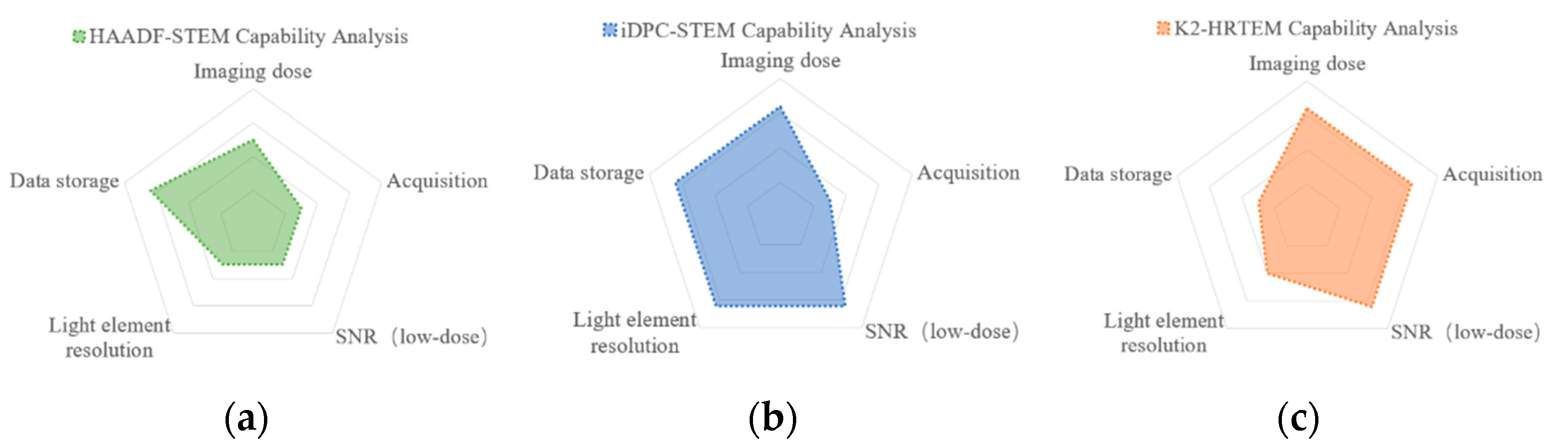 The Development of iDPC-STEM and Its Application in Electron Beam ...