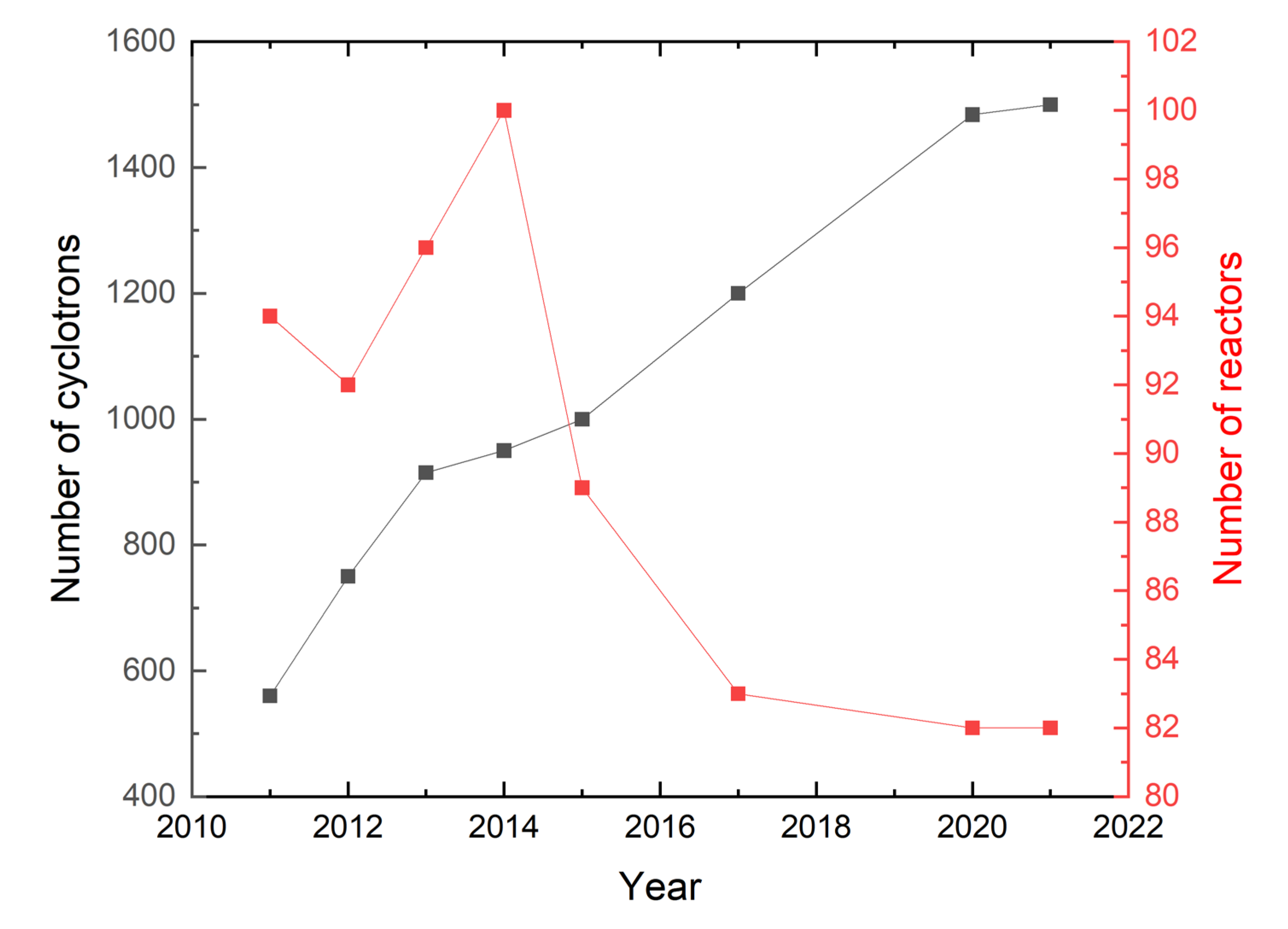 Production Review of Accelerator-Based Medical Isotopes | MDPI