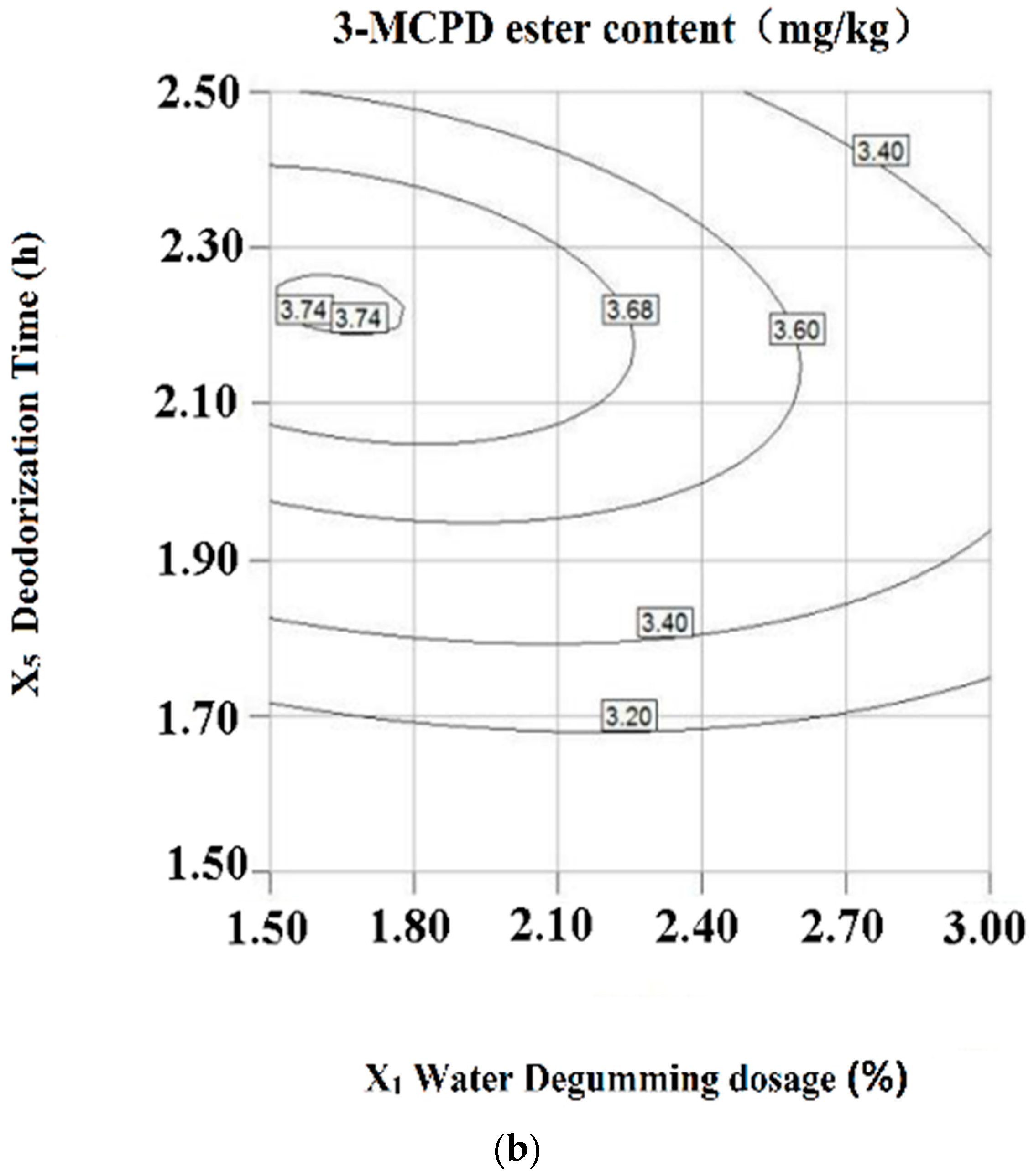Optimization of Physical Refining Process of Camellia Oil for Reduction ...