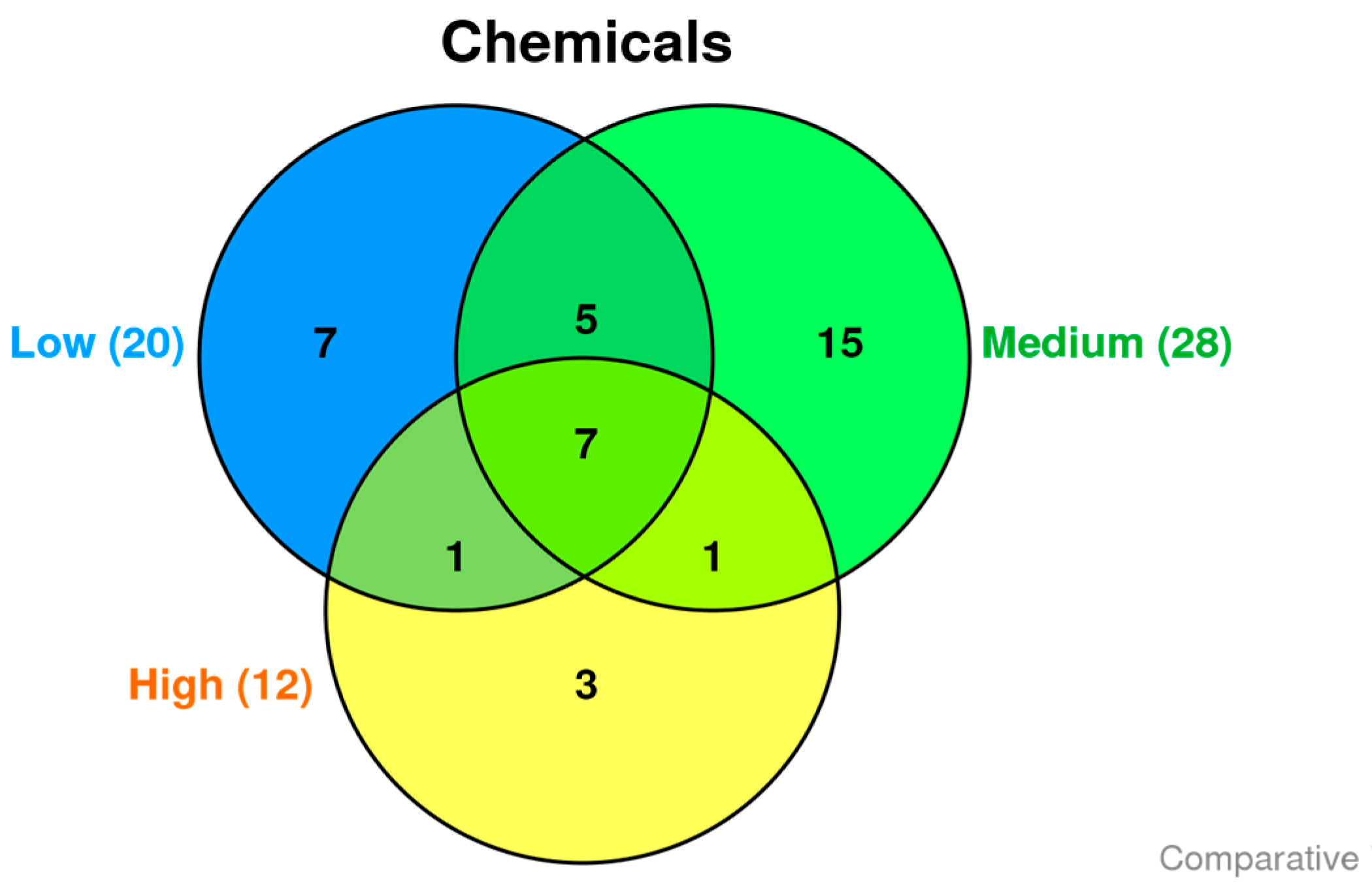 Amphetamine-Related Fatalities and Altered Brain Chemicals: A ...
