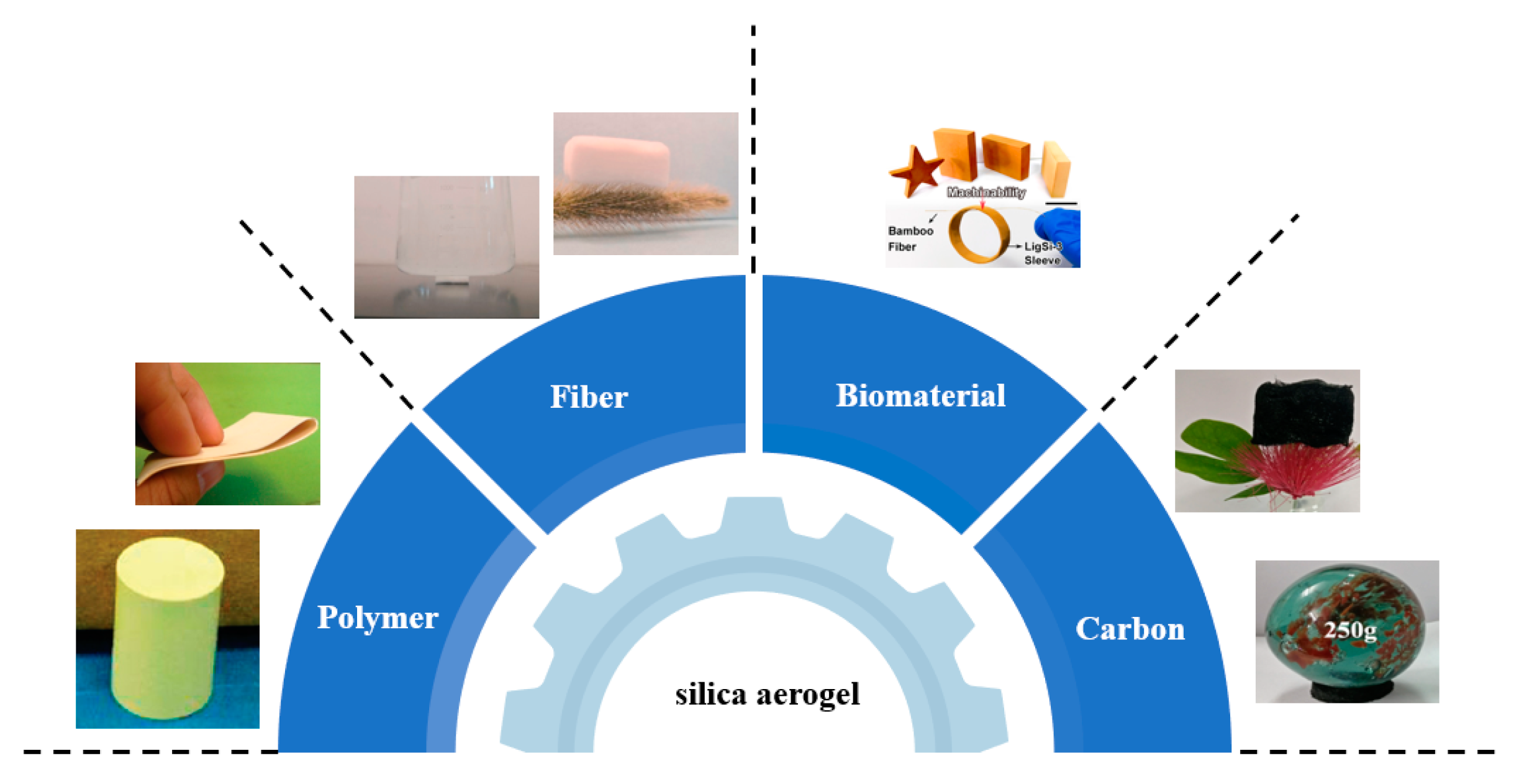 The Synthesis and Polymer-Reinforced Mechanical Properties of SiO2 ...