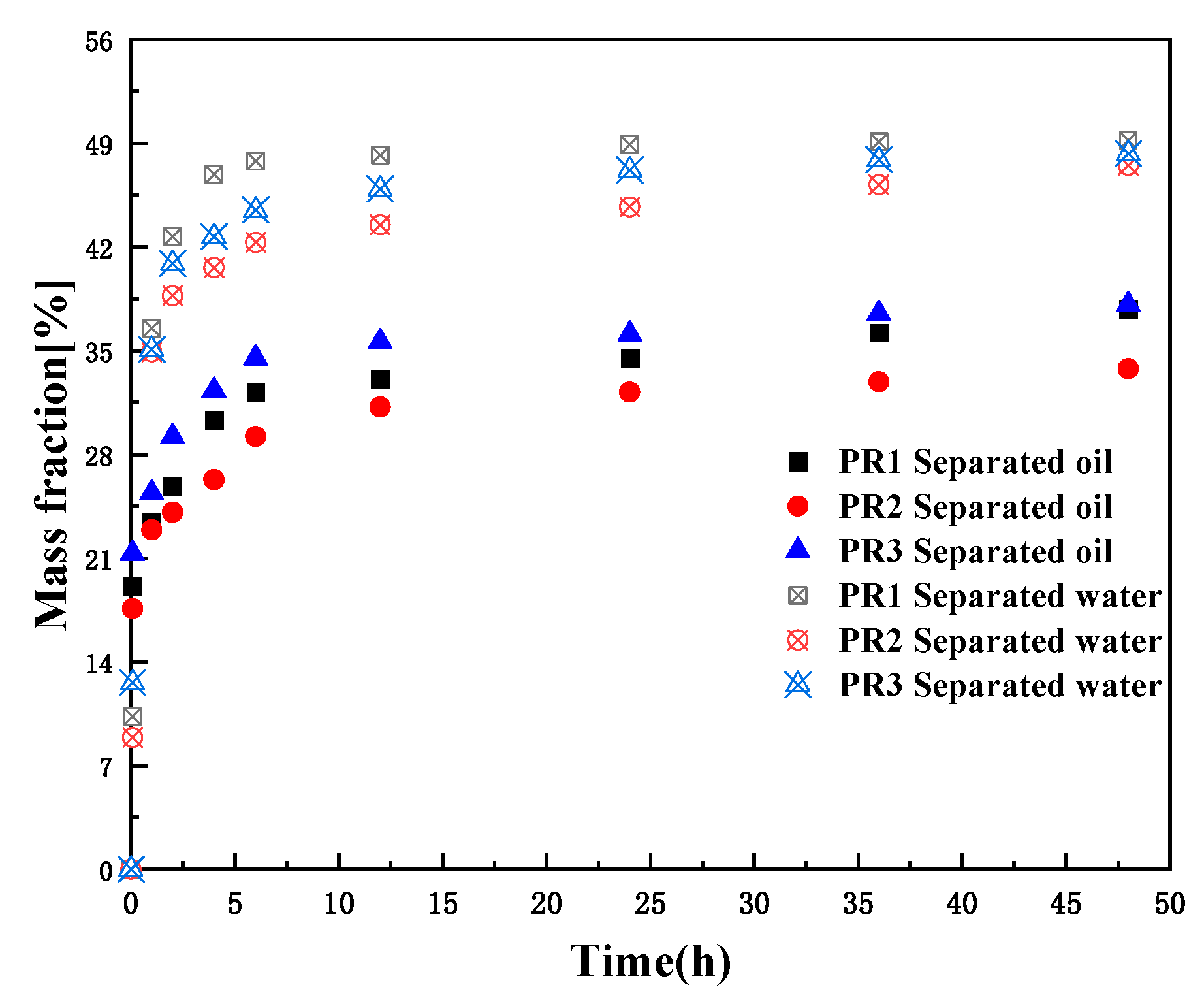 Efficient Demulsification Performance of Emulsified Condensate Oil by ...