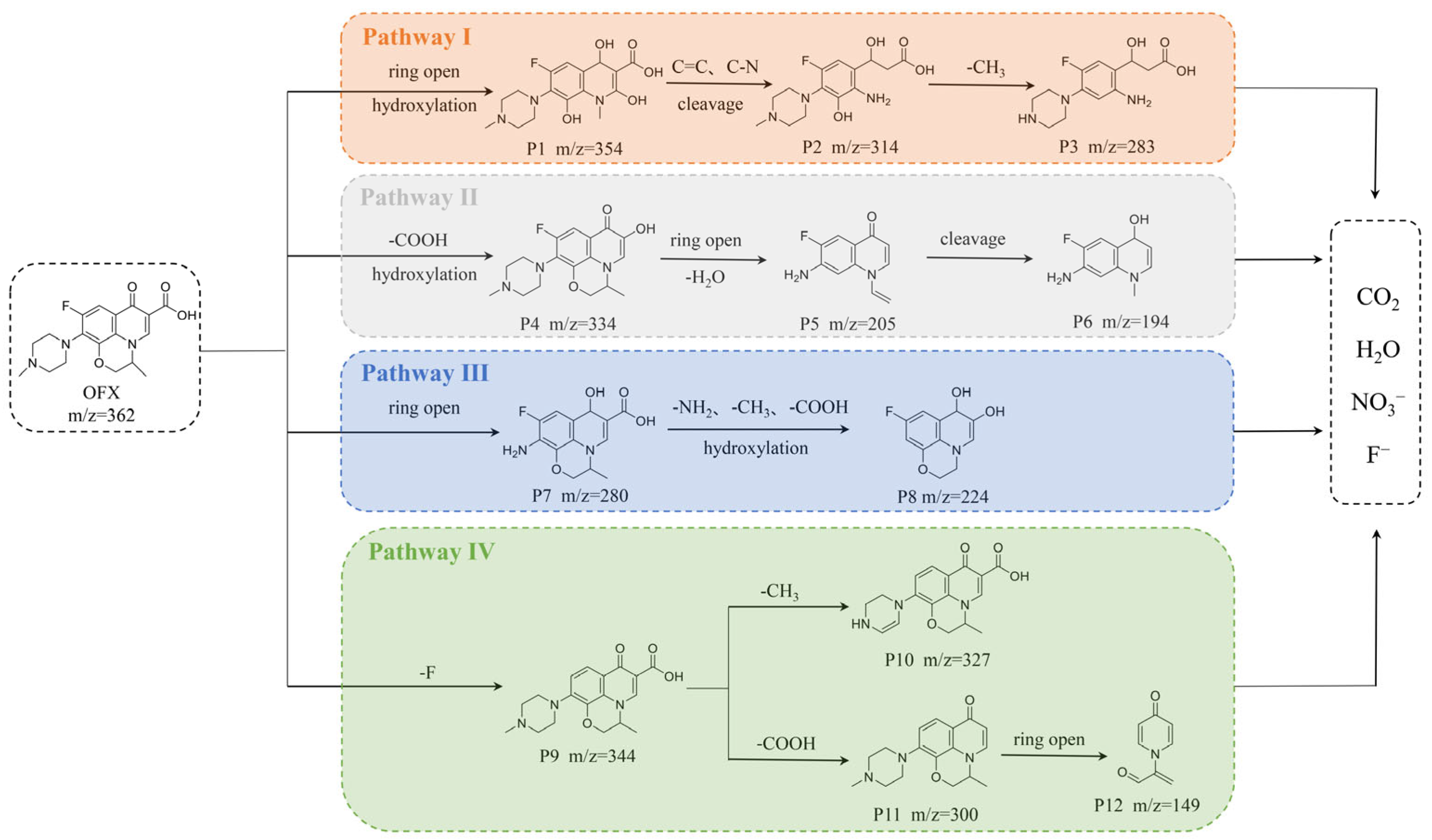 Activation of Peracetic Acid by CoFe2O4 for Efficient Degradation of Ofloxacin: Reactive Species ...