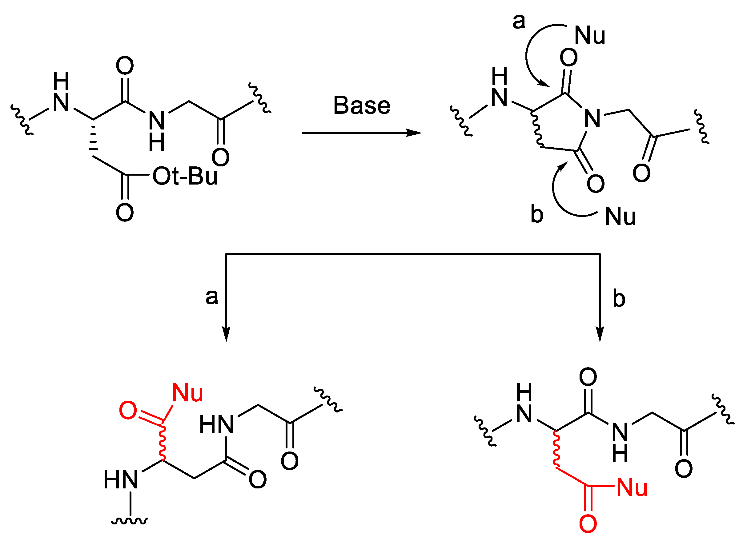 Epimerisation in Peptide Synthesis | MDPI
