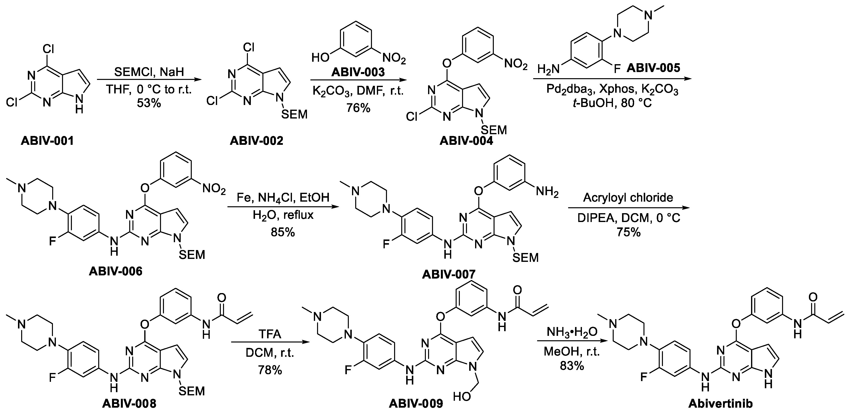 A Comprehensive Review of Small-Molecule Inhibitors Targeting Bruton ...