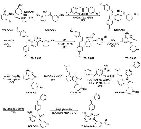 A Comprehensive Review of Small-Molecule Inhibitors Targeting Bruton ...