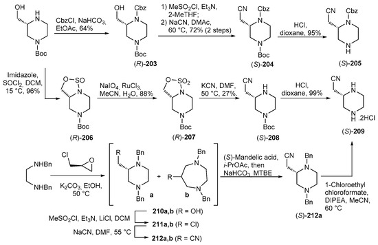 Synthetic Approaches to Piperazine-Containing Drugs Approved by FDA in ...
