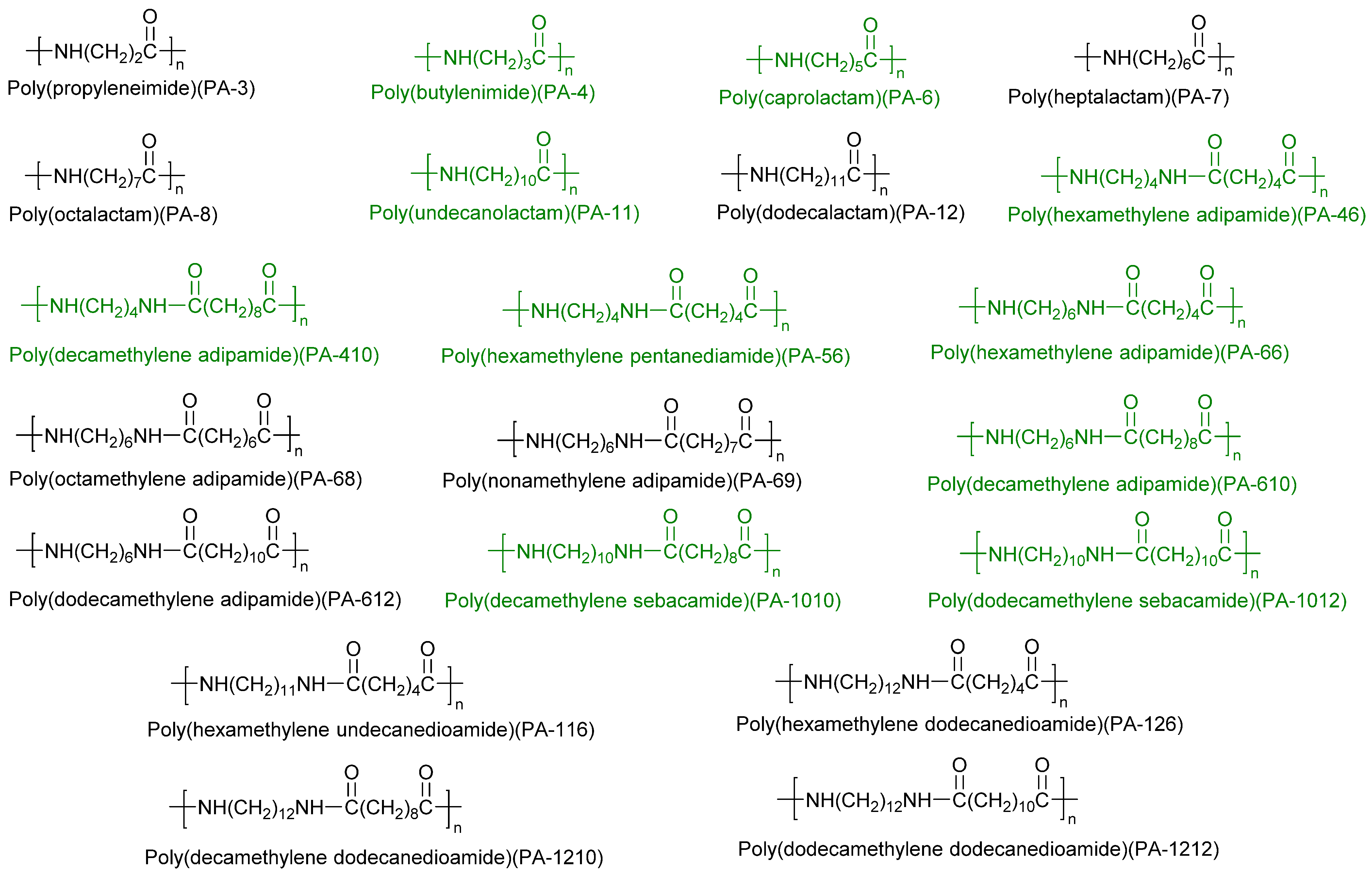 Recycling and Degradation of Polyamides | MDPI