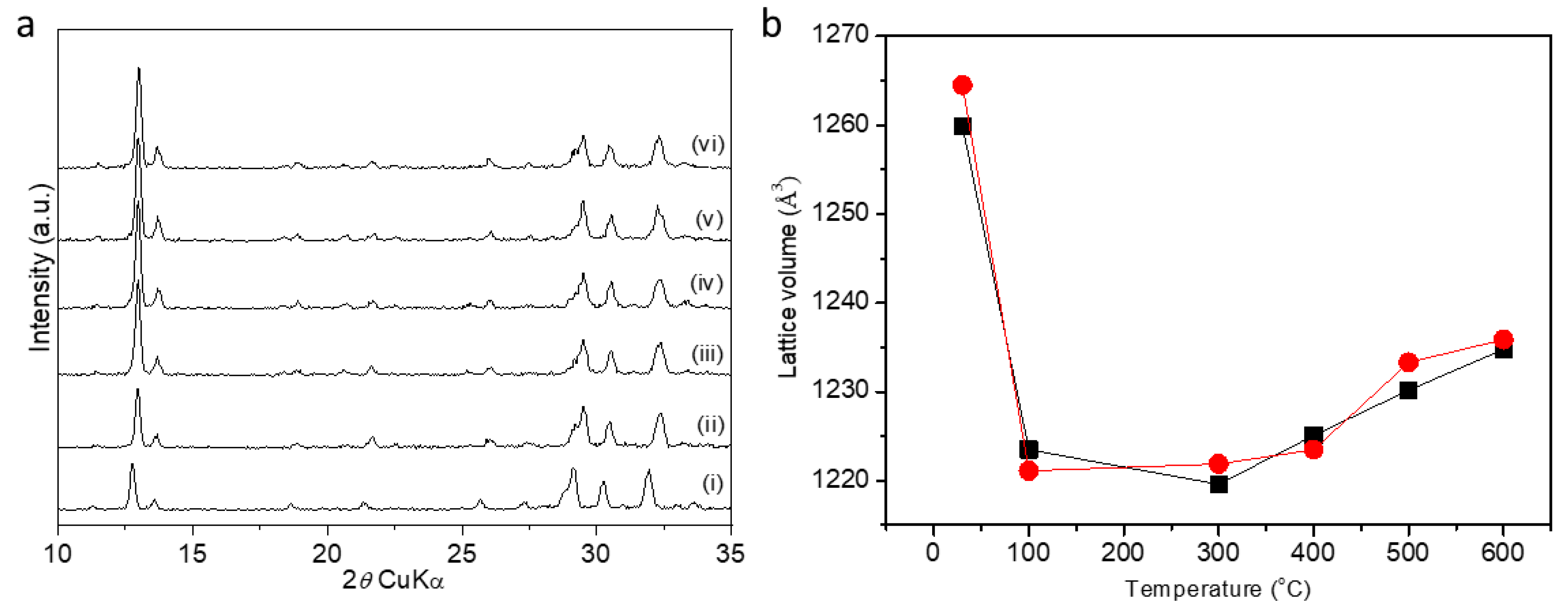 Interzeolite Transformation from FAU-to-EDI Type of Zeolite | MDPI
